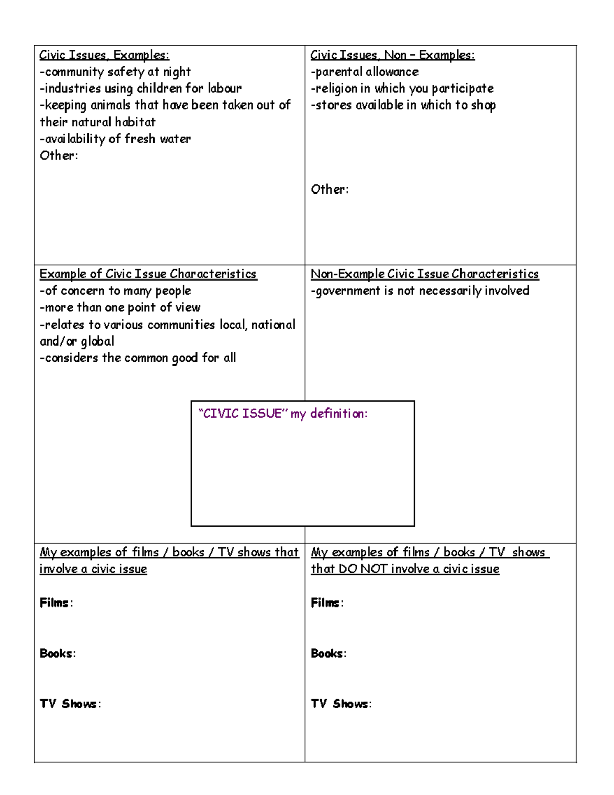 Concept Chart For Civic Issues Civic Issues Examples Community