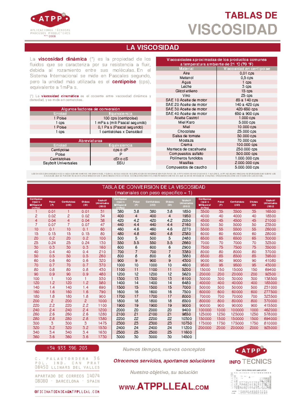 Tabla DE Viscosidad AGUA Viscosidad Para Meteriales TABLAS DE