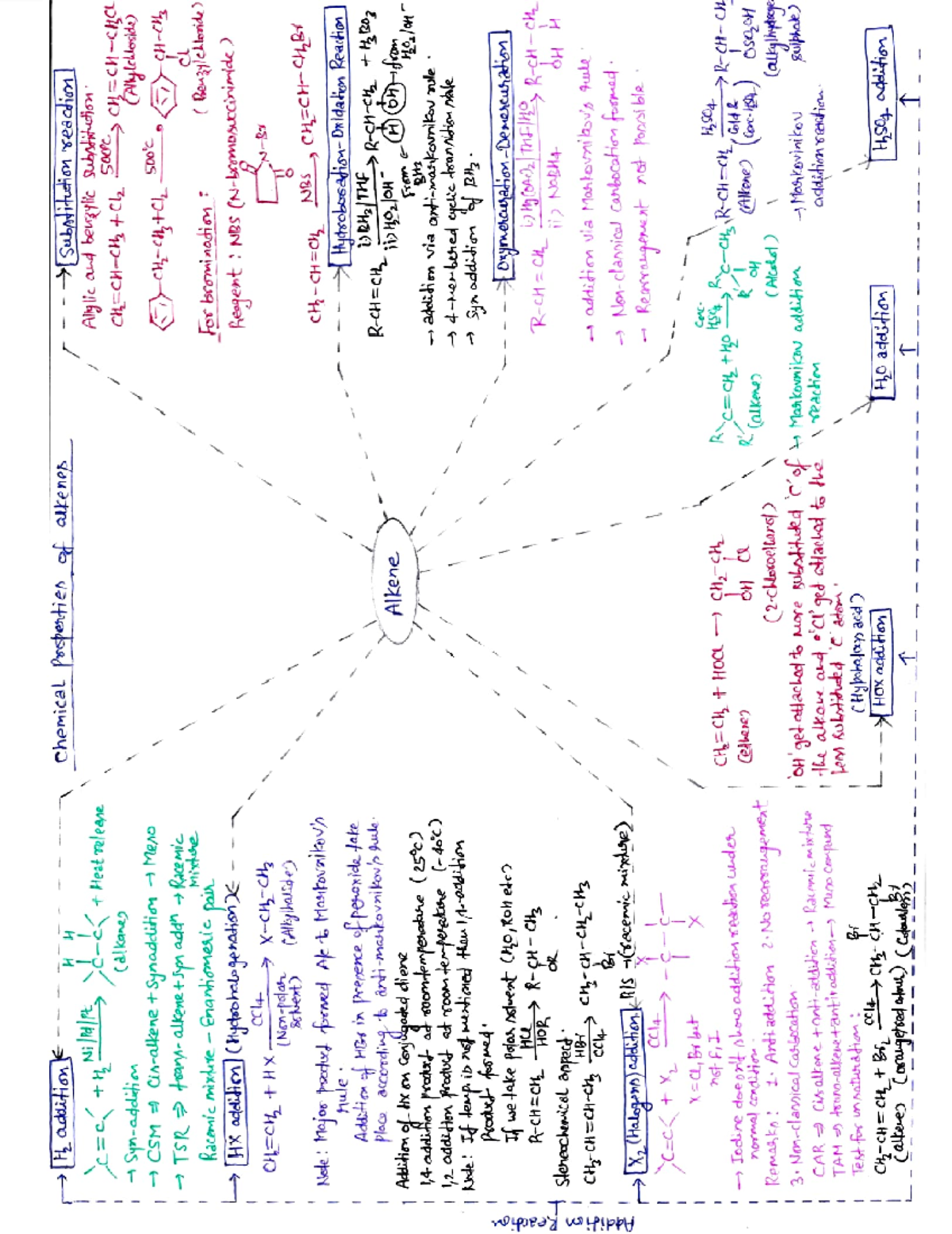Mindmaps for Alkene - Mindmap - H2 addition H H chemical Properties of ...