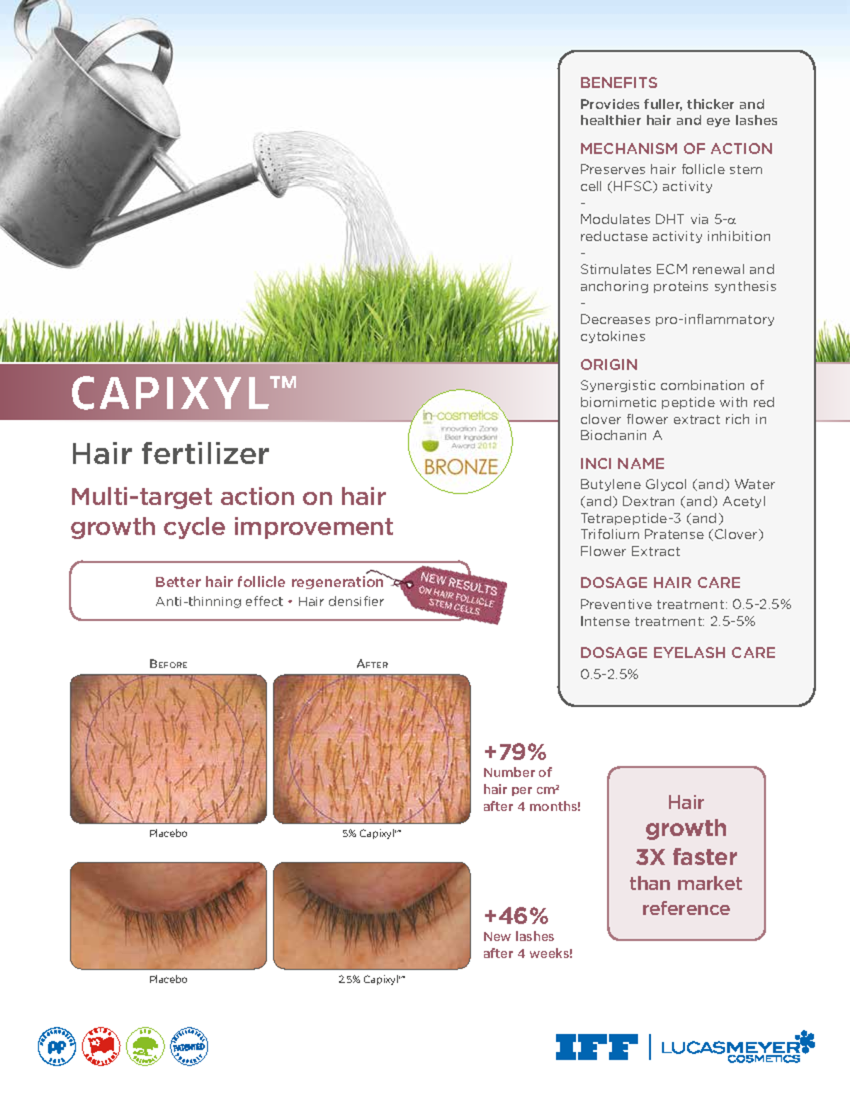 Capixyl - One pager - ninguno - Placebo Placebo 5% Capixyl™ 2% Capixyl ...