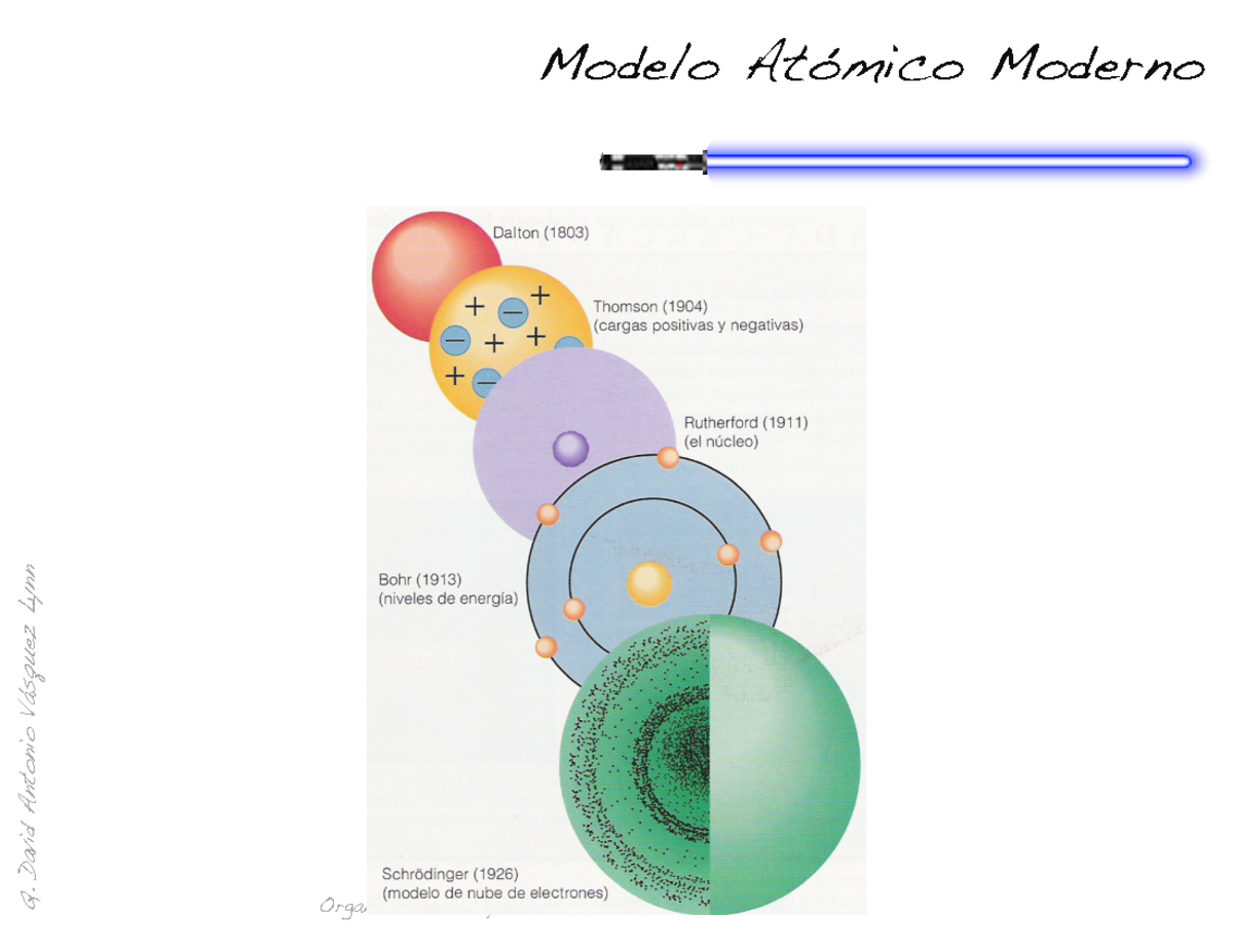 008 Modelo Atómico Moderno - Q. David Antonio Vásquez LynnOrganic ...