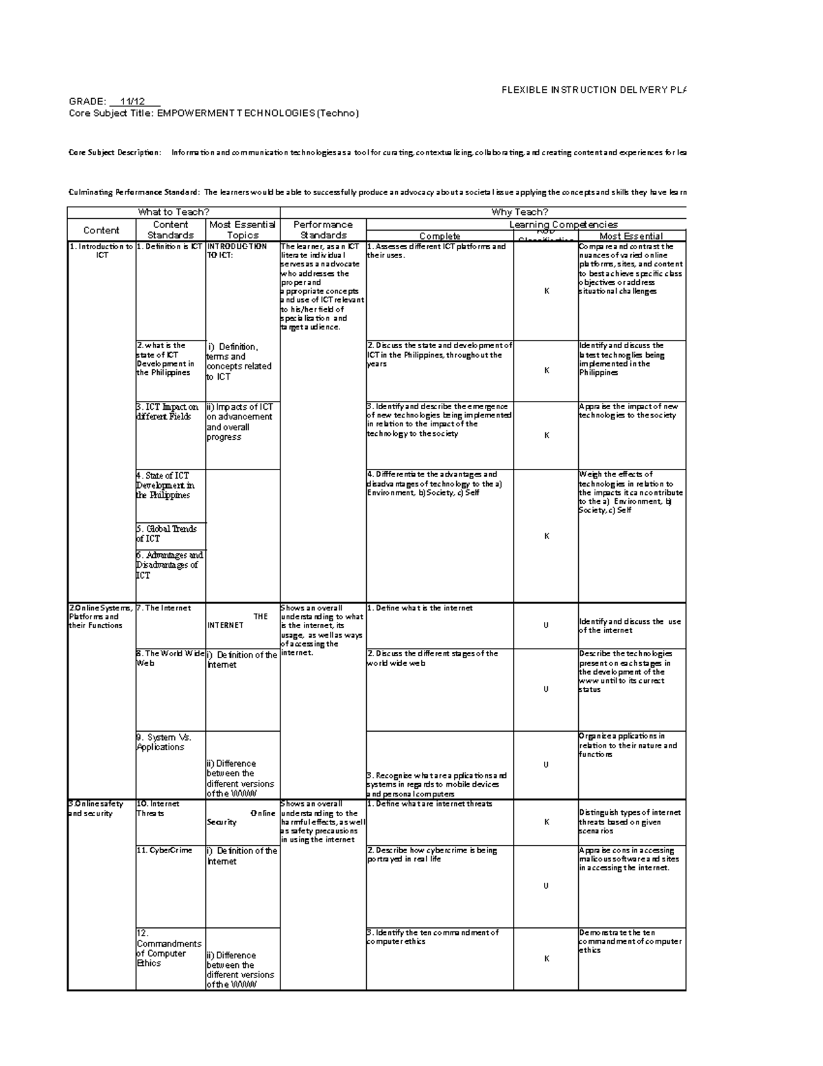FIDP Empowerment Tech - FLEXIBLE INSTRUCTION DELIVERY PLAN (FIDP) Core ...