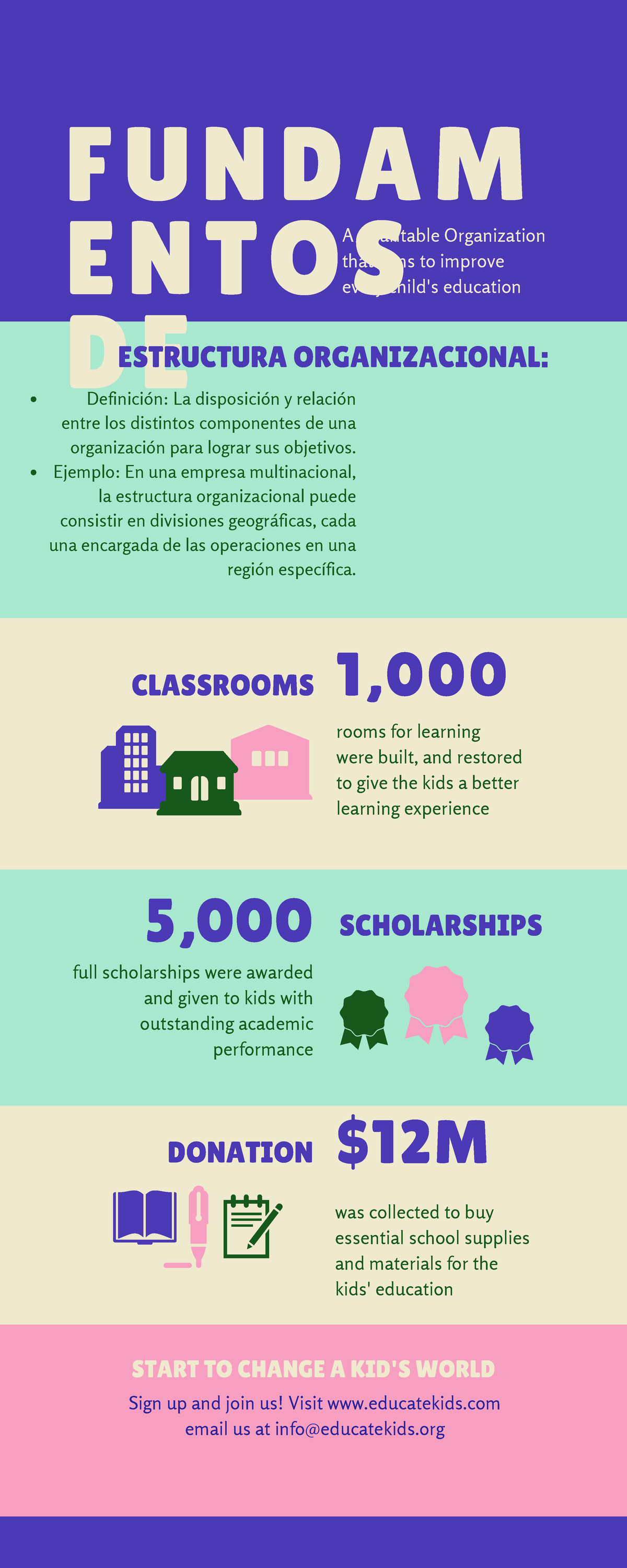 Estructura Organizacional - Definición: La disposición y relación entre ...