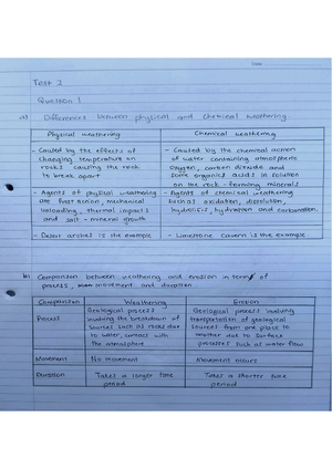 Rubric Practical 9 - Rubric – Practical 9 Group Assessment 1 ...