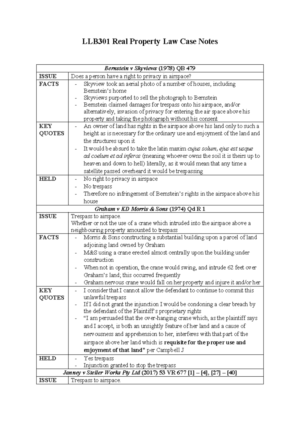 LLB301 Real Property Law Case Notes - LLB301 Real Property Law Case ...