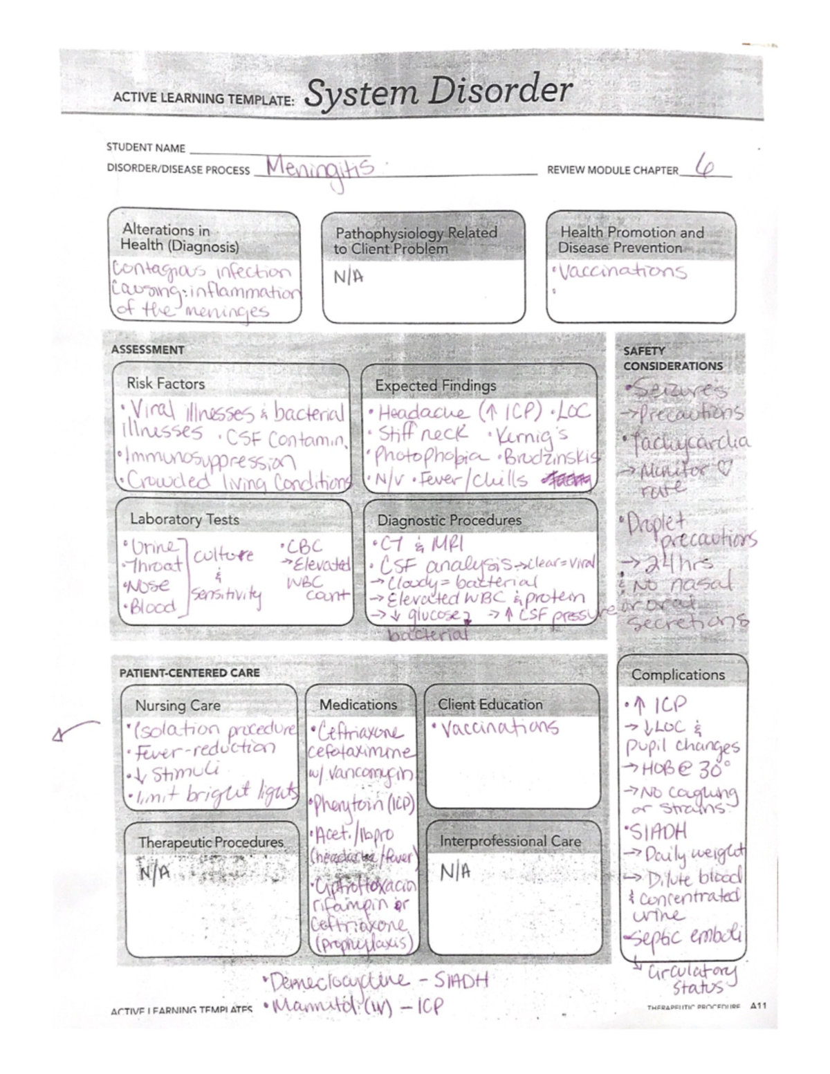 Medical surgical disorder - meningitis - ACTIVE LEARNING TEMPLATE ...