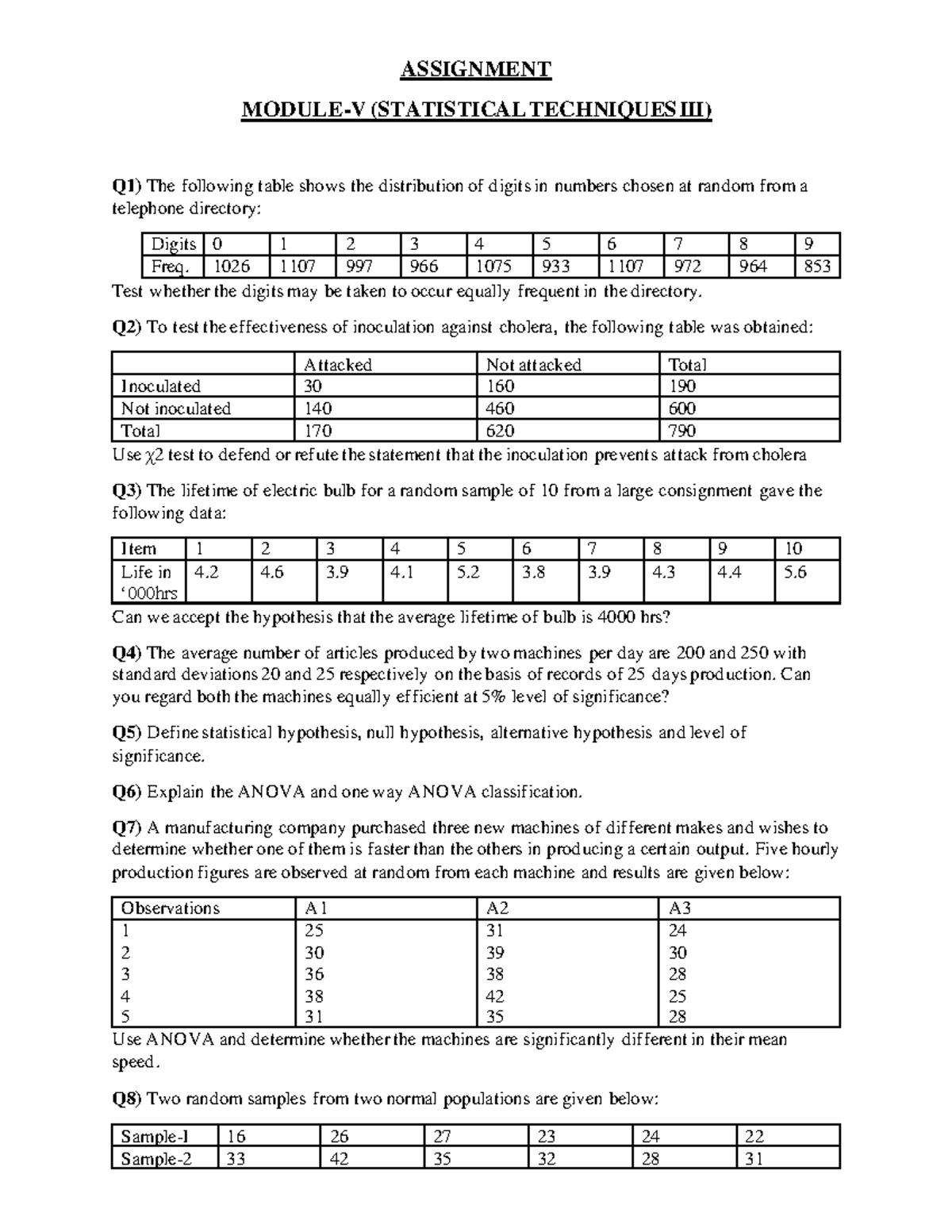 ST3 Assignment - ASSIGNMENT MODULE-V (STATISTICAL TECHNIQUES III) Q1 ...
