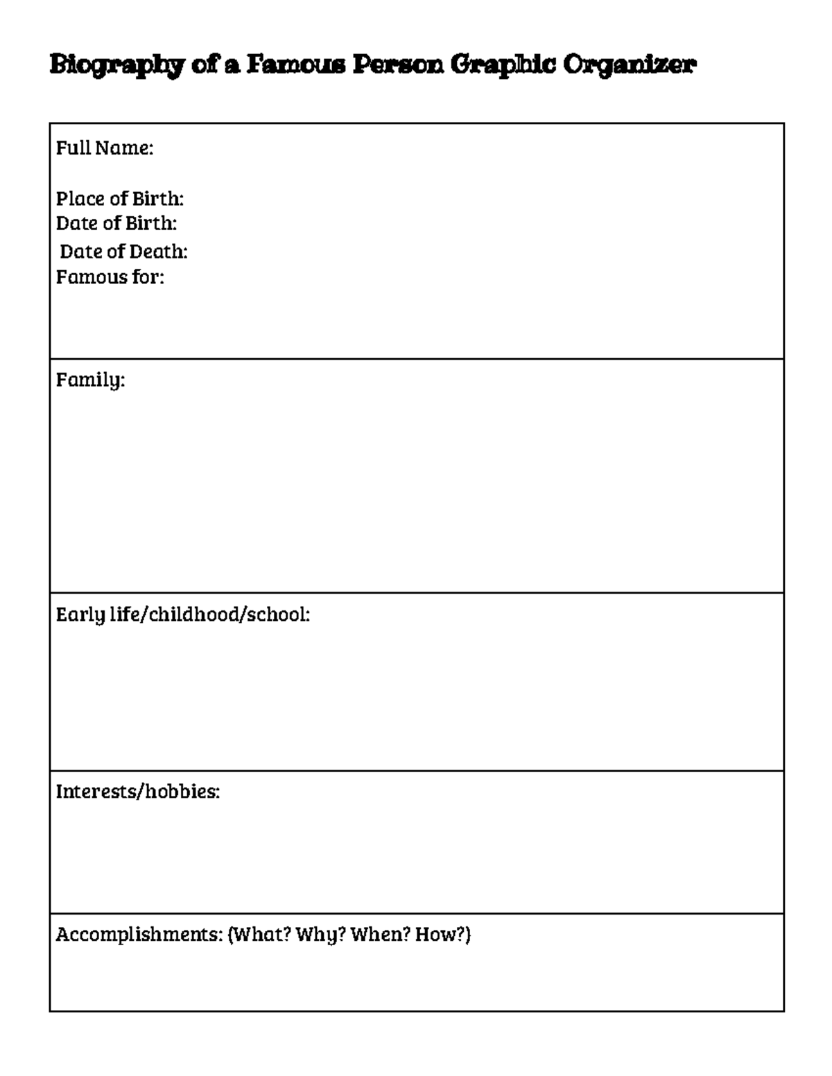 Biography Organizer - HIST1321 - Biography of a Famous Person Graphic ...
