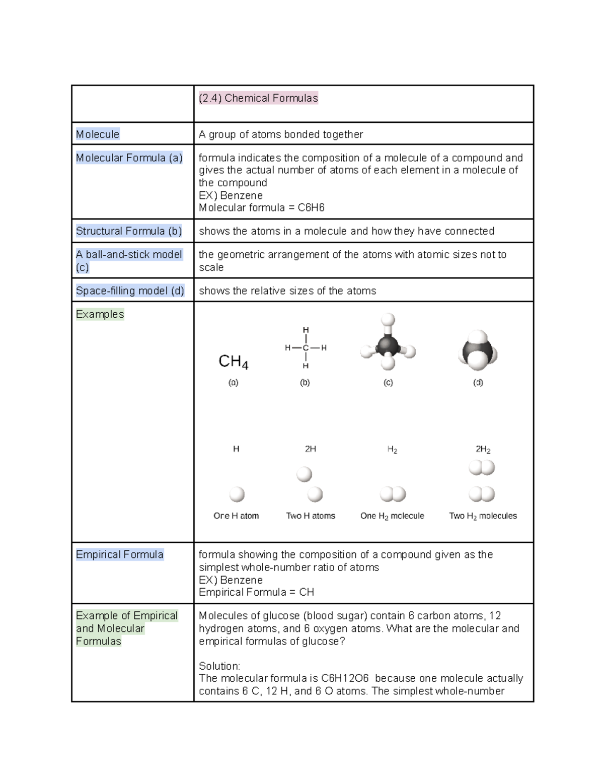 Ch.2 Atoms, Molecules, and Ions Section 4 Chemical Formulas - (2 ...