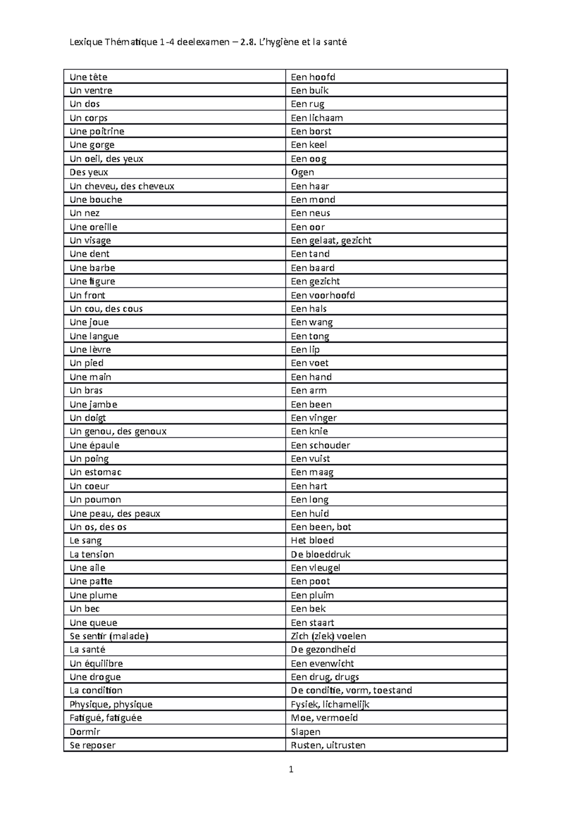 Lexique Thématique 1-4 deelexamen - 2.8. L'hygiène et la santé - Une ...