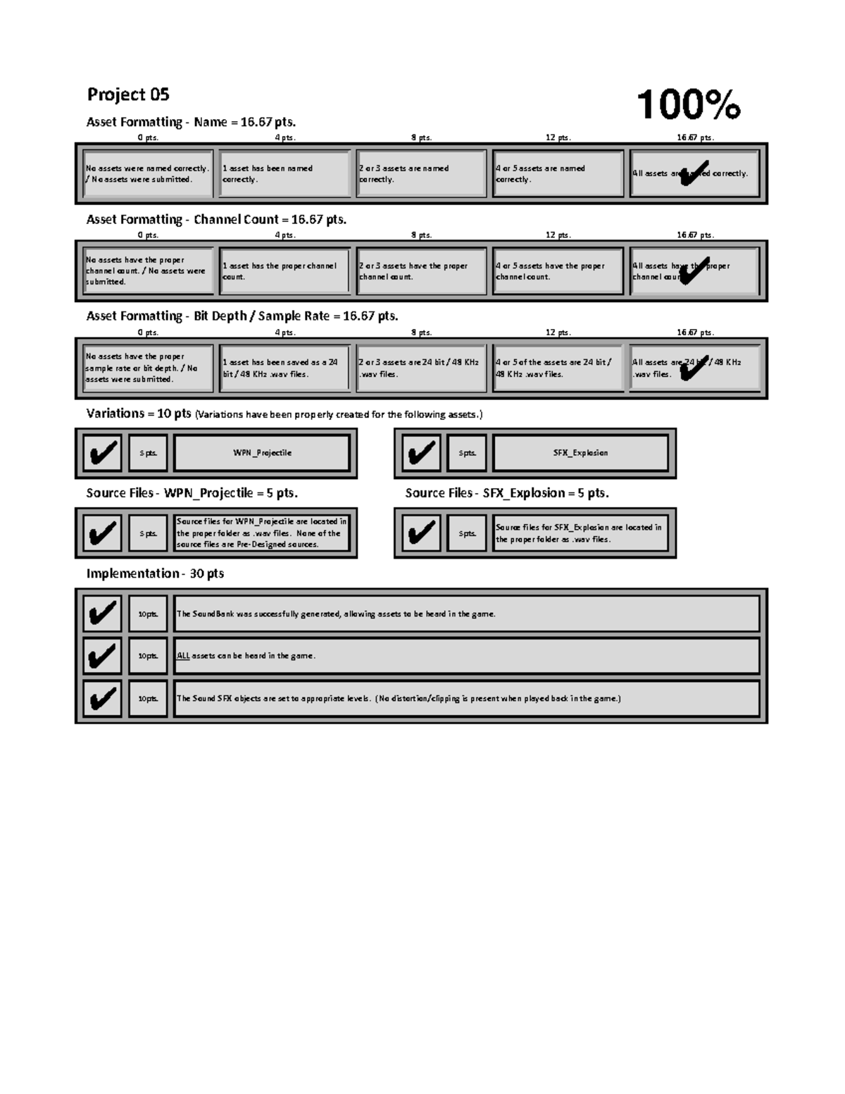 Browning Erin Project 05 Grading Sheet - Project 05 Asset Formatting - Name = 16 pts. Asset ...