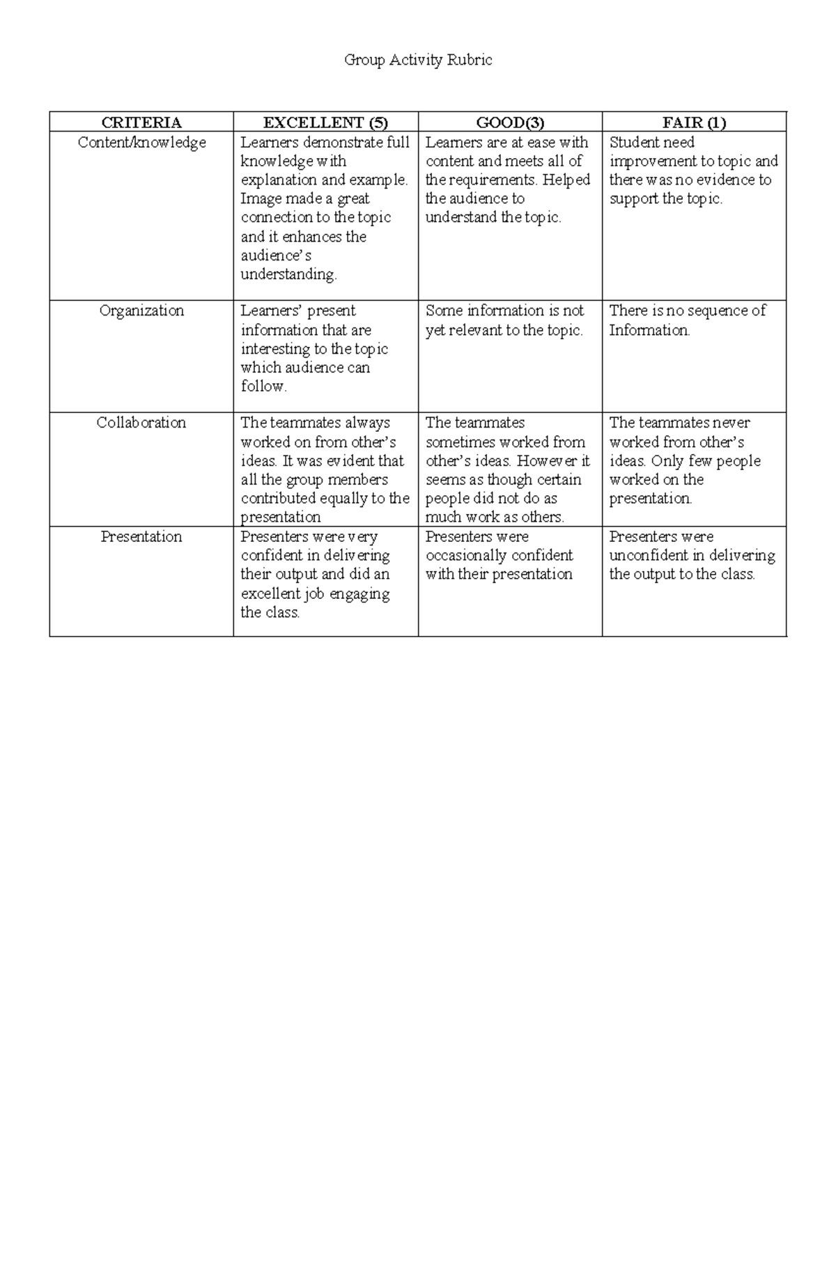 Group Activity Rubric - Group Activity Rubric CRITERIA EXCELLENT (5 ...
