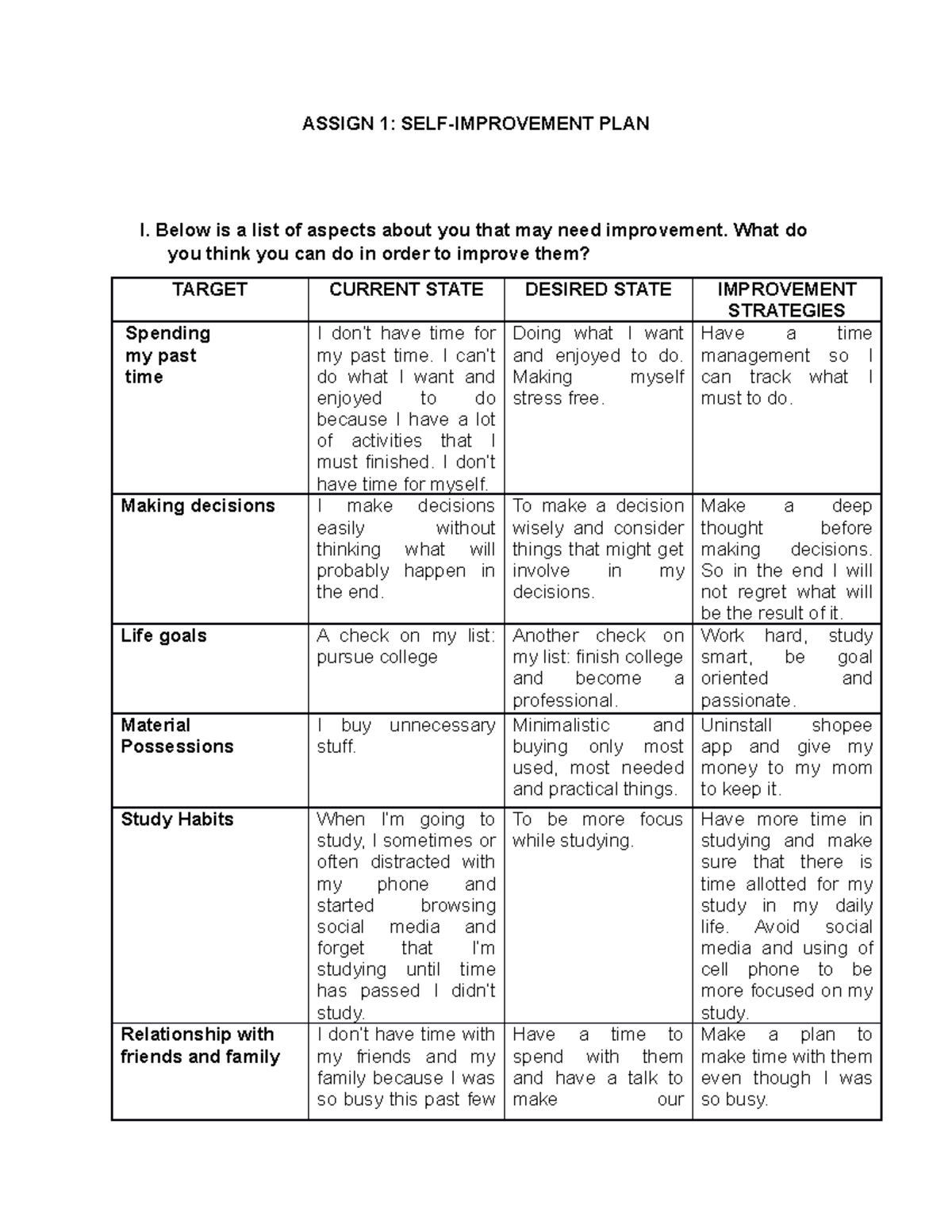Assign 1 UTS Final - Understanding the Self - PangSU - Studocu