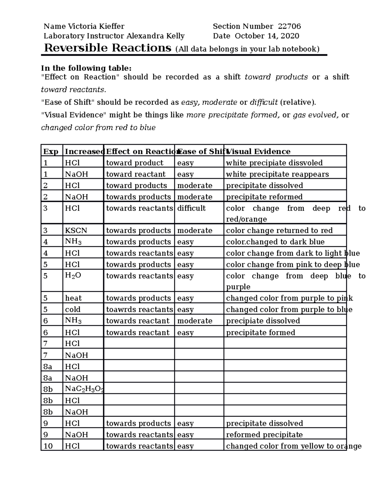 Reversible Reactions Report - Name Victoria Kieffer Section Number ...