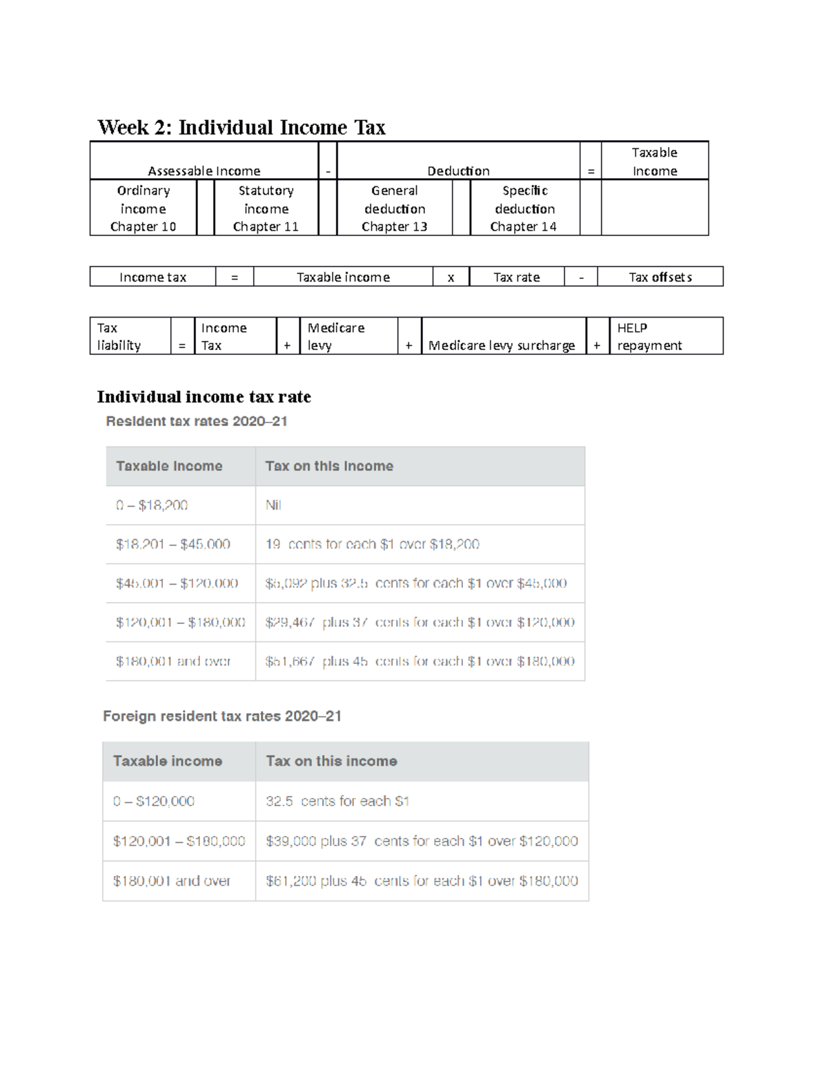 Week 2 notes - Week 2 - Week 2: Individual Income Tax Assessable Income ...
