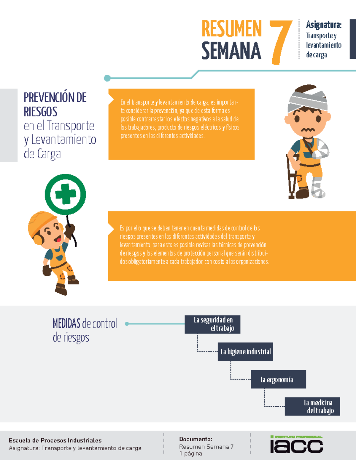 S7 Resumen - Prevención - MEDIDAS de control de riesgos ...
