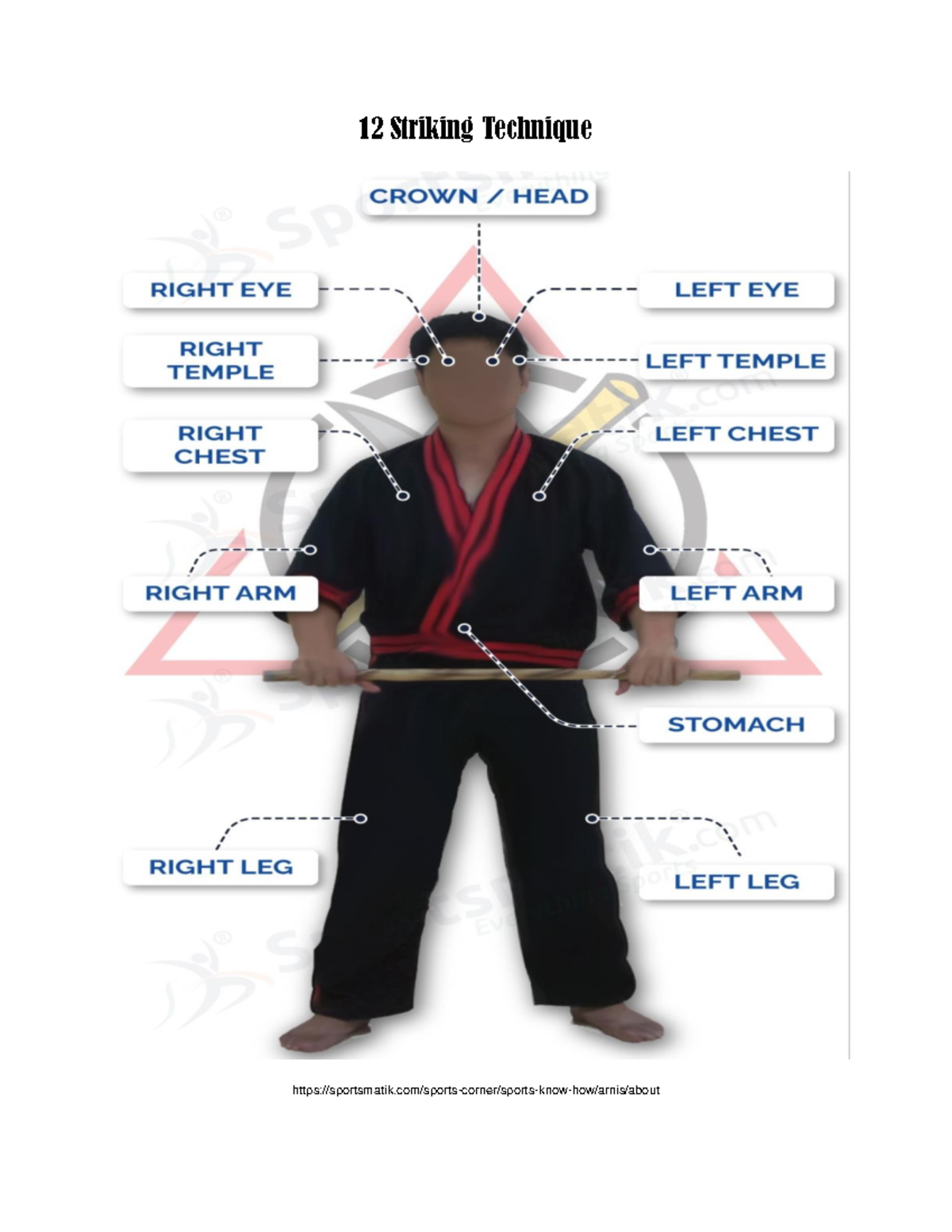 PATH FIT 3 - Module 2.1 Handouts - 12 Striking Technique - Studocu