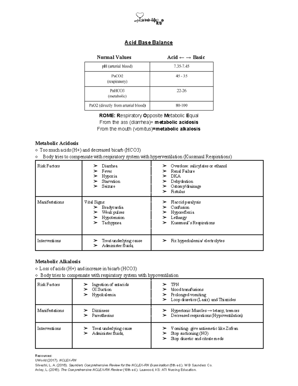 Acid-Base Balance - Acid Base Balance Normal Values Acid ← → Basic ROME ...