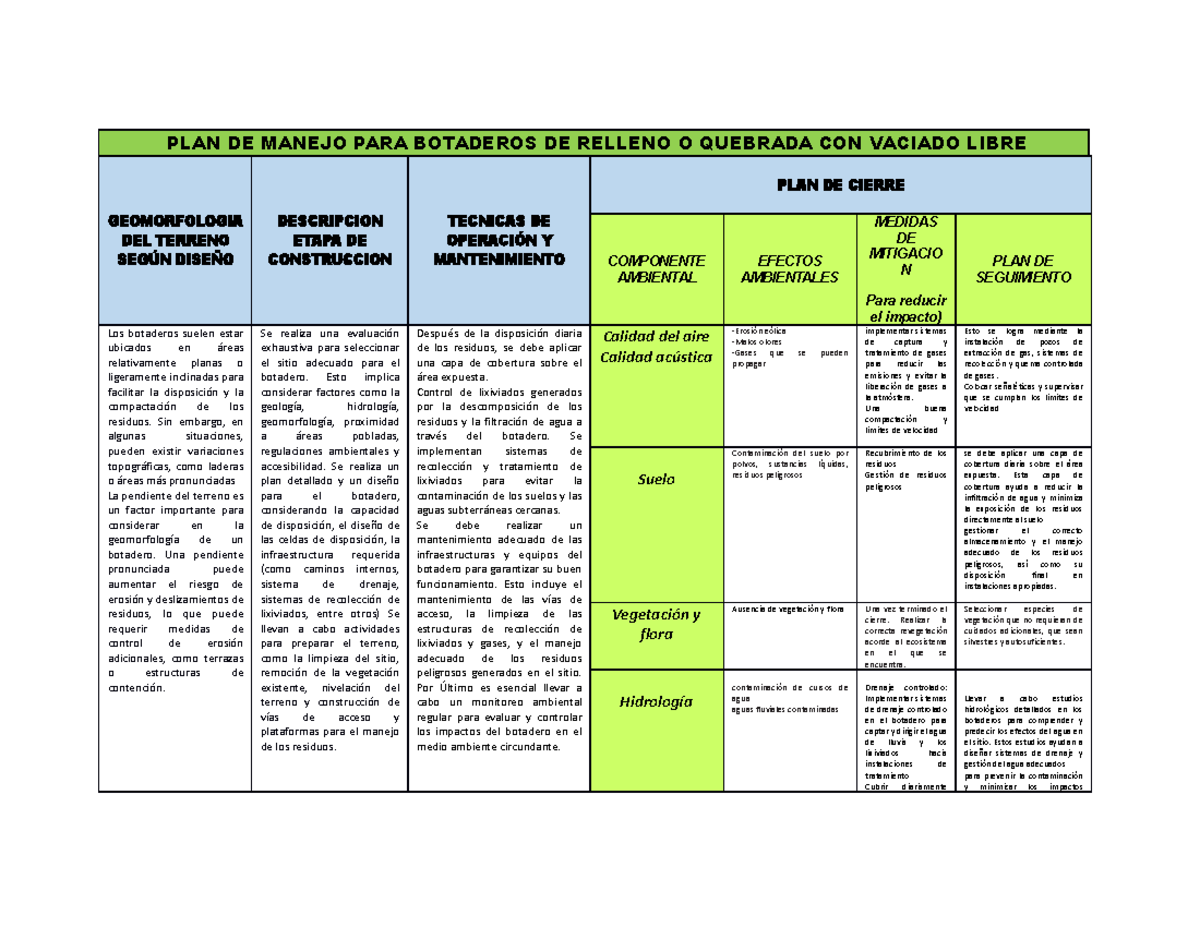 Certificado de Especialidad 2- Manejo DE Botaderos - PLAN DE MANEJO ...