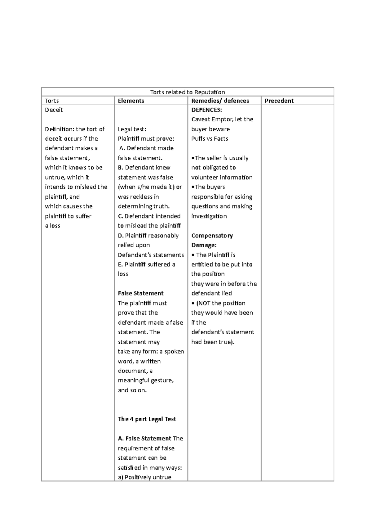 Tort Chart part 2 - Very detailed notes for the midterm - Torts related ...
