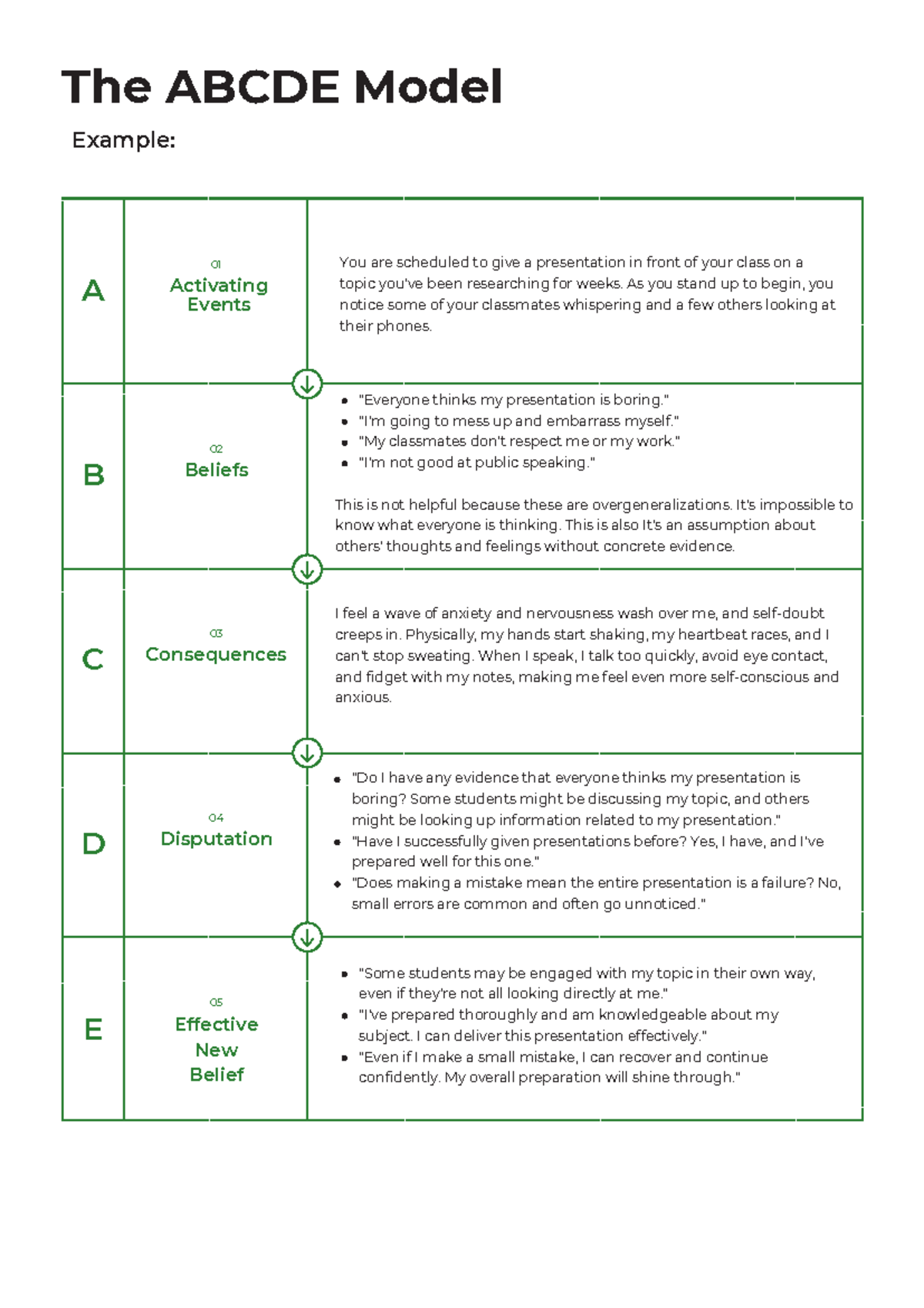 CBT Abcde Worksheet Example Only - The ABCDE Model You are scheduled to ...