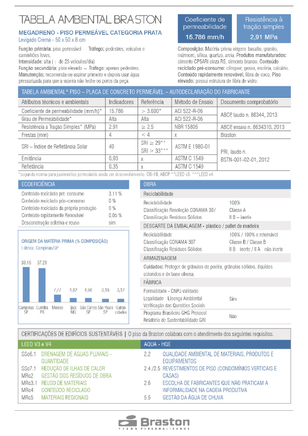 Laudo braston 1724096995602 - TABELA AMBIENTAL BRASTON Coeficiente de ...