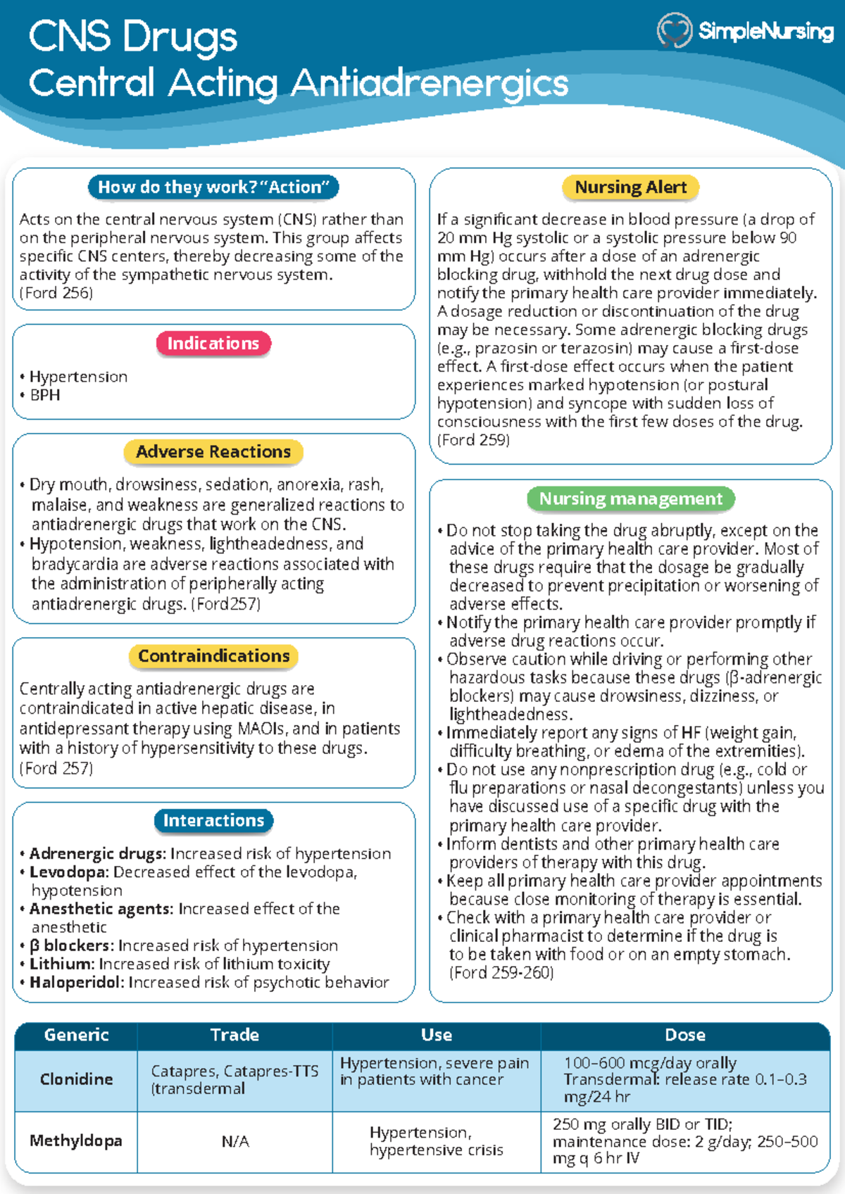 Clonidine - CNS Drugs Central Acting Antiadrenergics Nursing management ...