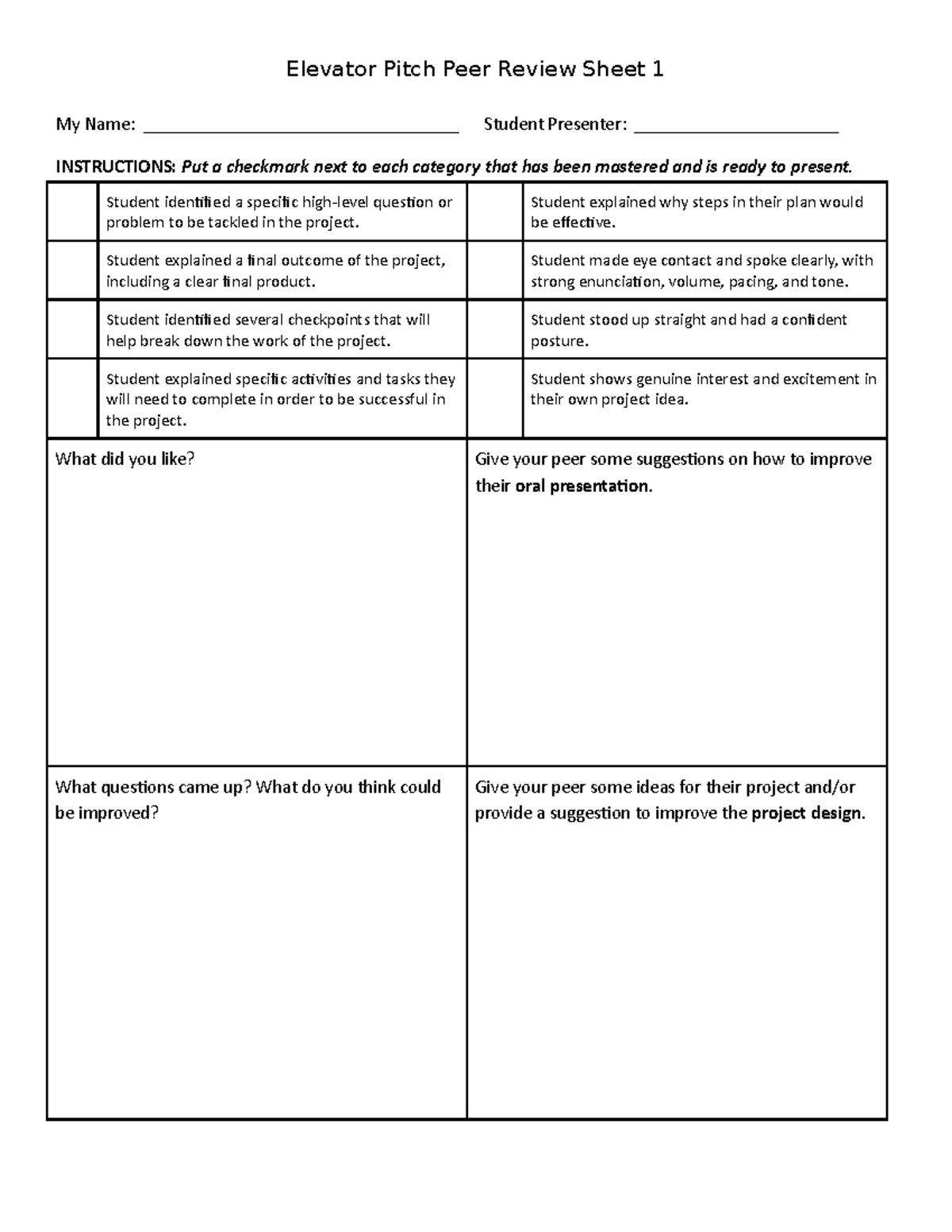 4.6 Activity Peer Review (Elevator Pitch) - Elevator Pitch Peer Review ...
