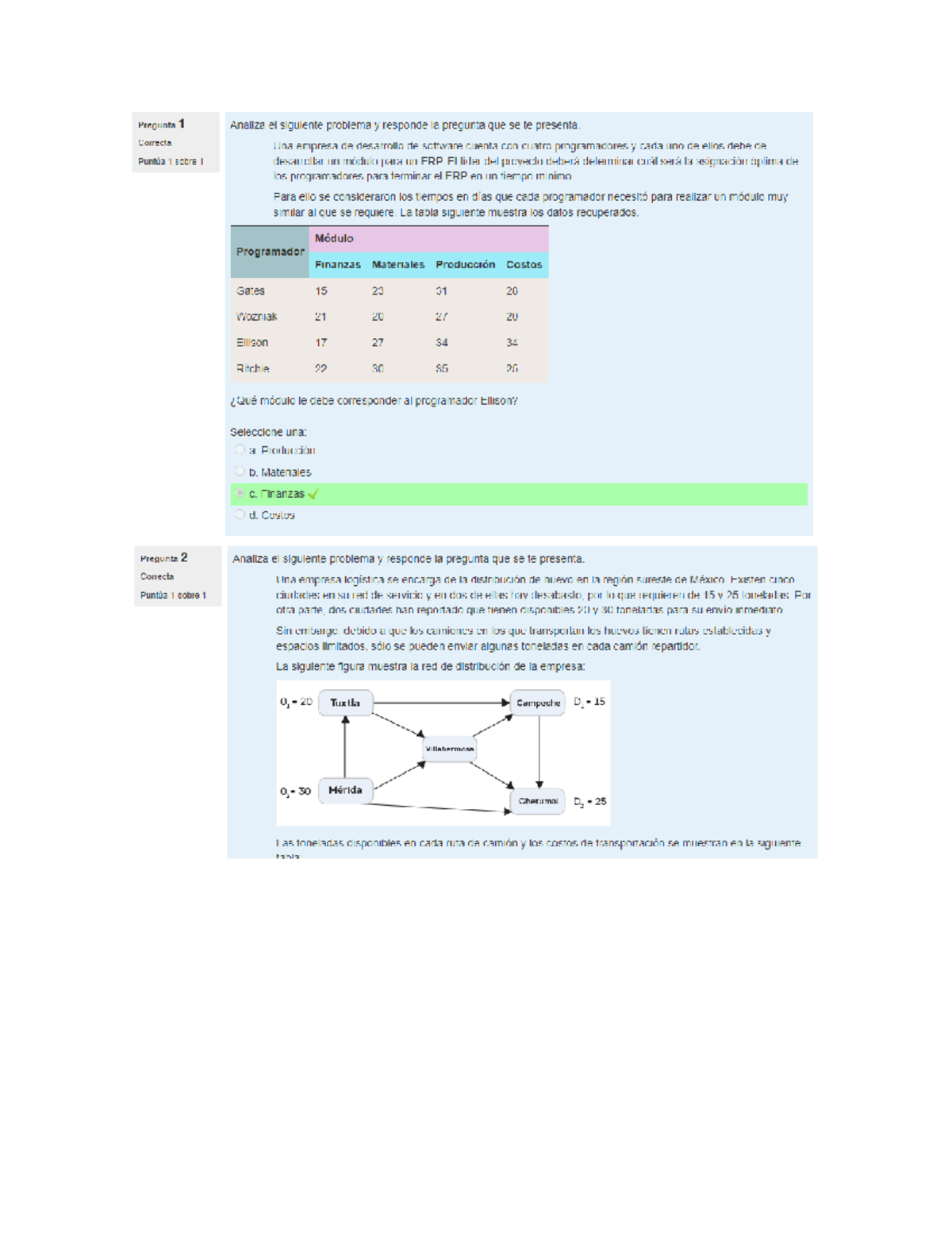 Programación lineal de redes de transporte asignación y transbordo ...