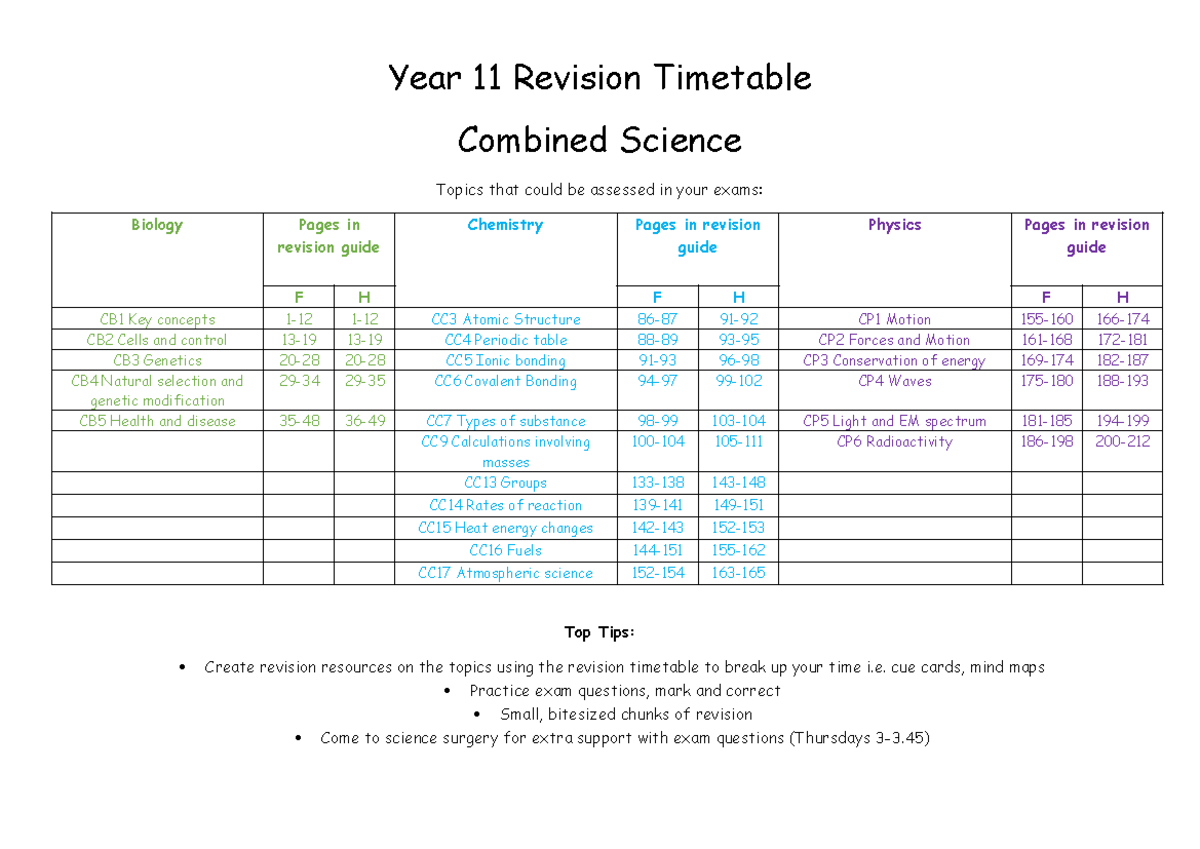 Year 11 Revision Timetable Combined Science - cue cards, mind maps ...