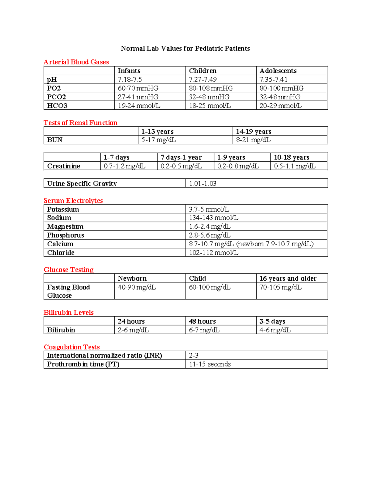 Normal Lab Values for Pediatric Patients - Normal Lab Values for ...