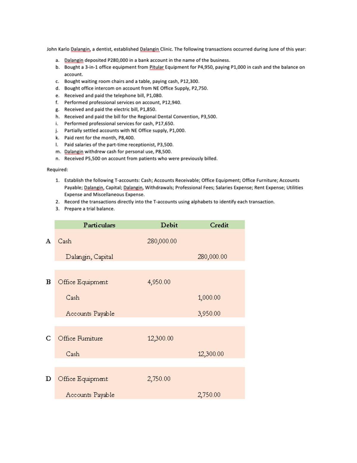 Journal Entry Sample - Accounting - Particulars Debit Credit A Cash ...