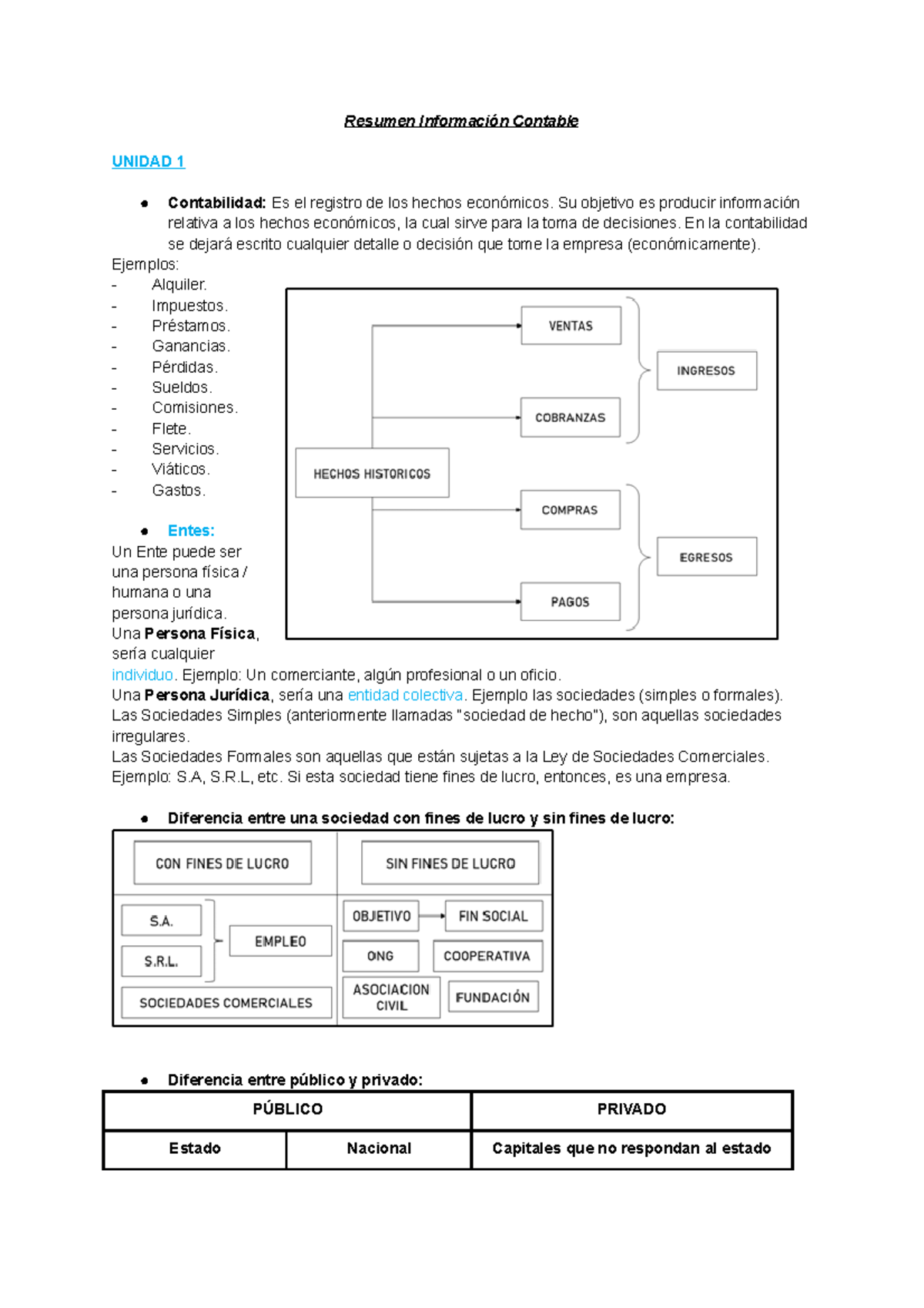 Resumen Info Contable - Resumen Información Contable ####### UNIDAD 1 ...