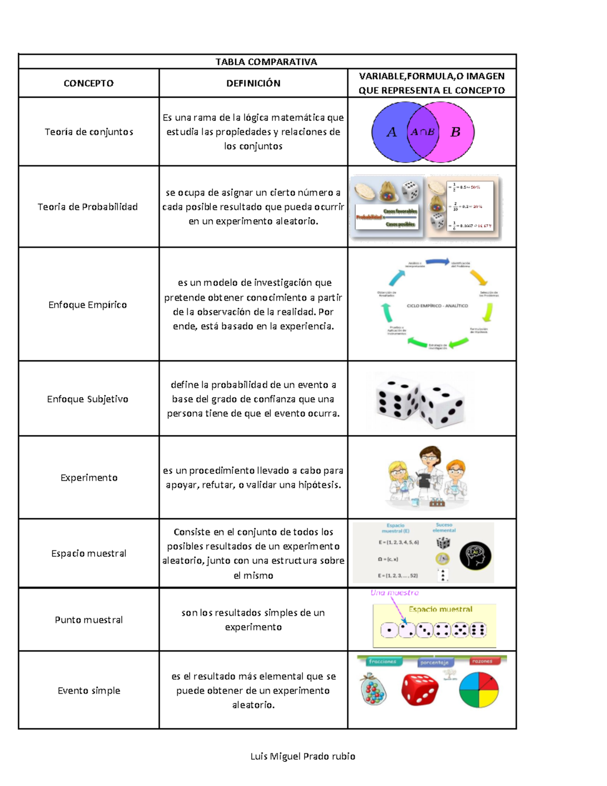 Actividad 1-Tabla Comparativa-LMPR - Teoría de conjuntos Es una rama de ...