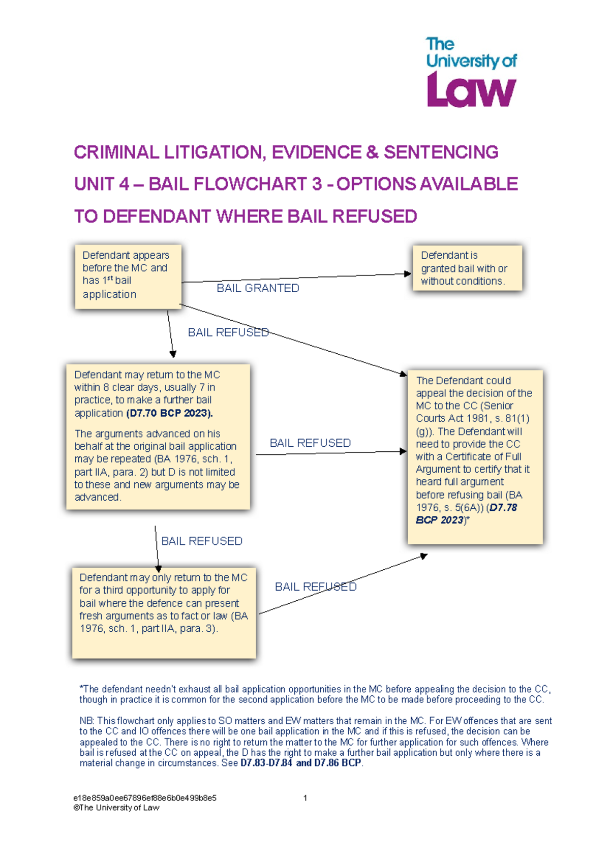 2324 crim unit04 ce01 bail flowchart 03 - CRIMINAL LITIGATION, EVIDENCE ...