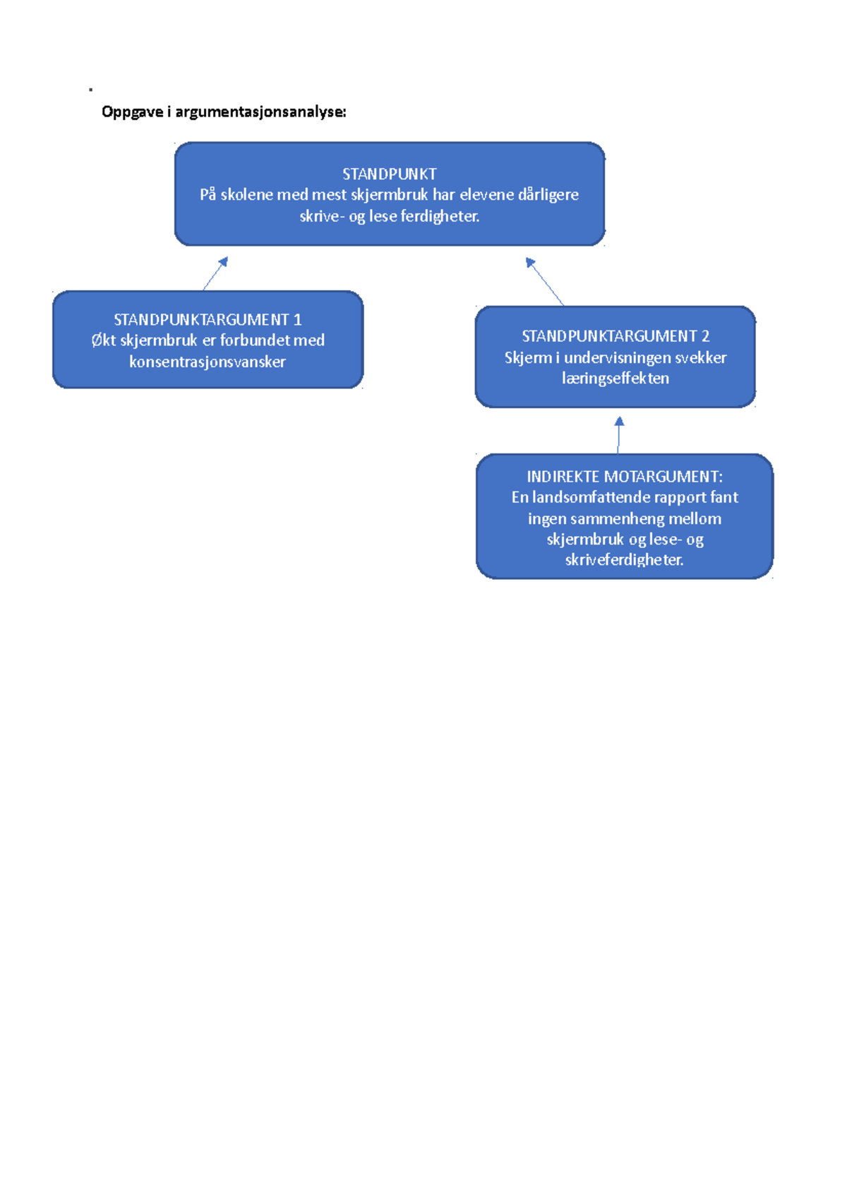 Argumentasjonanalyse - Oppgave i argumentasjonsanalyse: STANDPUNKT På skolene med mest ...