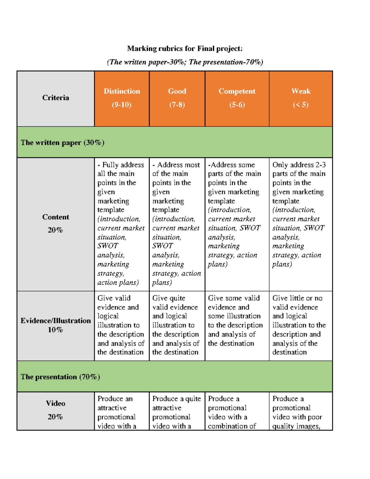 Marking rubrics for Final project - Answer most questions by teacher ...