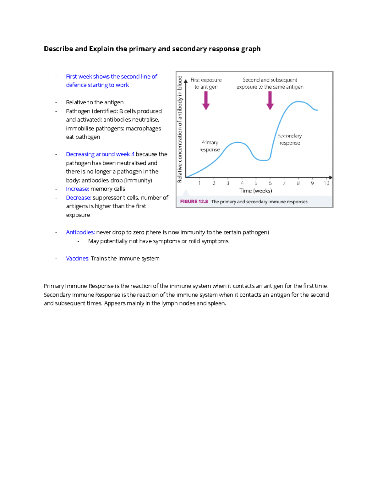 Describe and Explain the primary and secondary response graph ...
