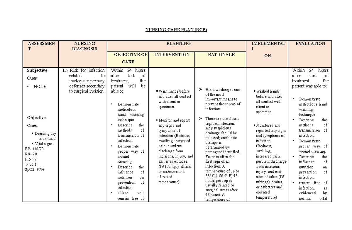 (Surgery ward)NCP- Breast Carcinoma - NURSING CARE PLAN (NCP) ASSESSMEN ...