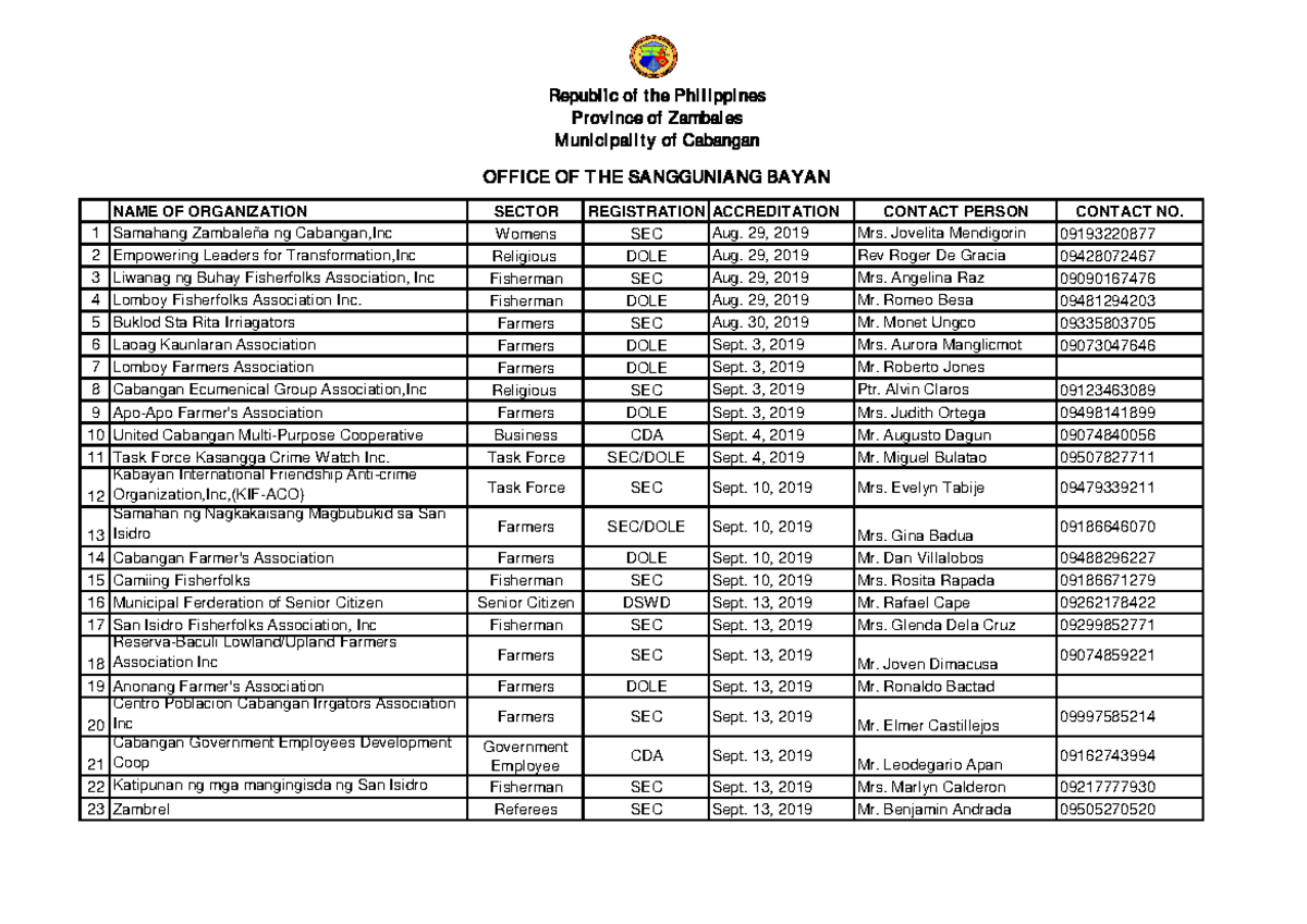 CSO Directory - Summary Non è un mondo per vecchi - NAME OF ...