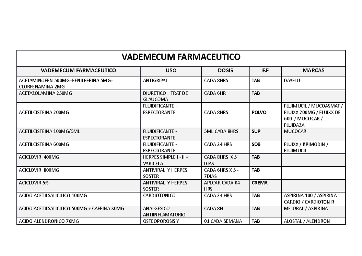 Vademecum Farmaceutico - VADEMECUM FARMACEUTICO VADEMECUM FARMACEUTICO USO DOSIS F MARCAS - Studocu