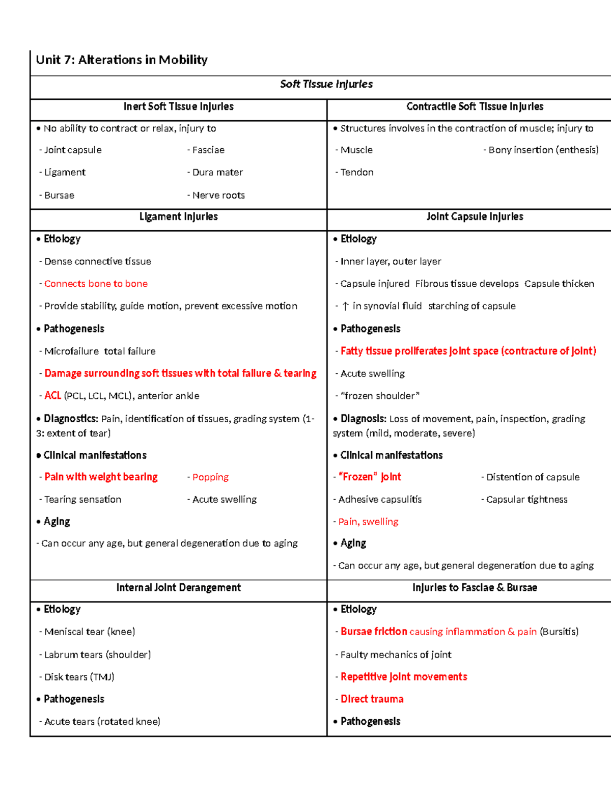 Unit 7 Patho - great context - Unit 7: Alterations in Mobility Soft ...
