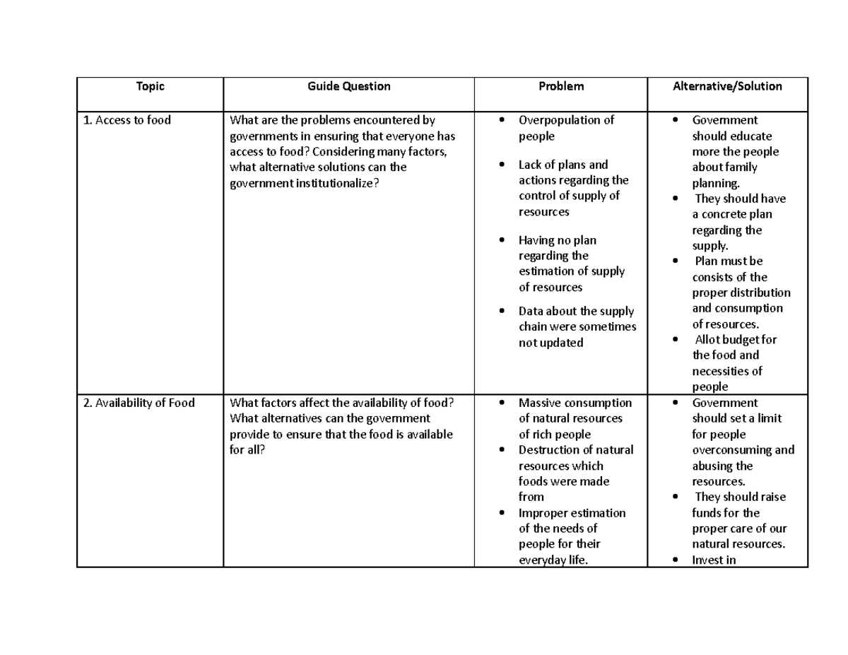Buzz session - Topic Guide Question Problem Alternative/Solution Access ...