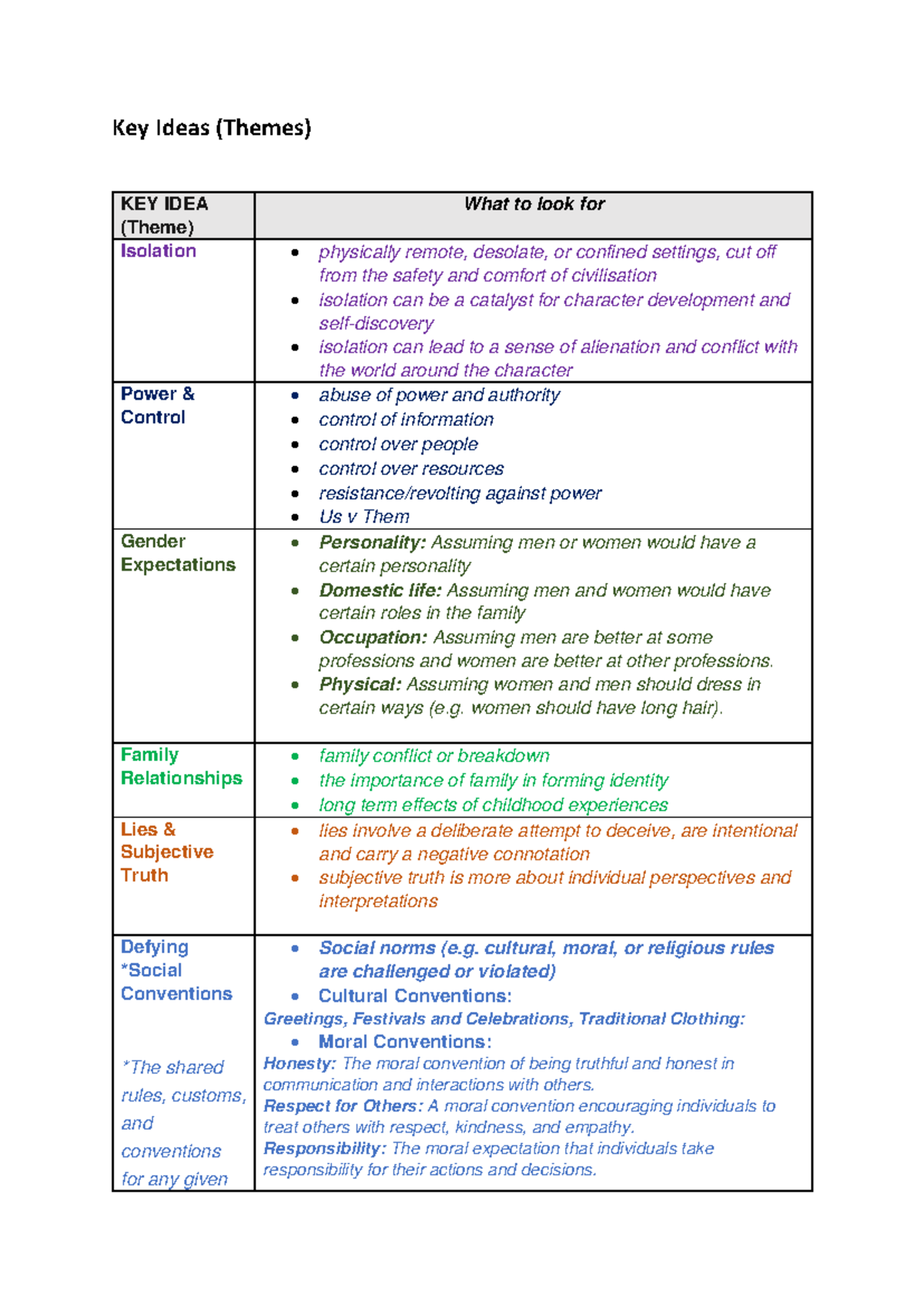 Key Ideas (Themes) - Scaffold - Key Ideas (Themes) KEY IDEA (Theme ...