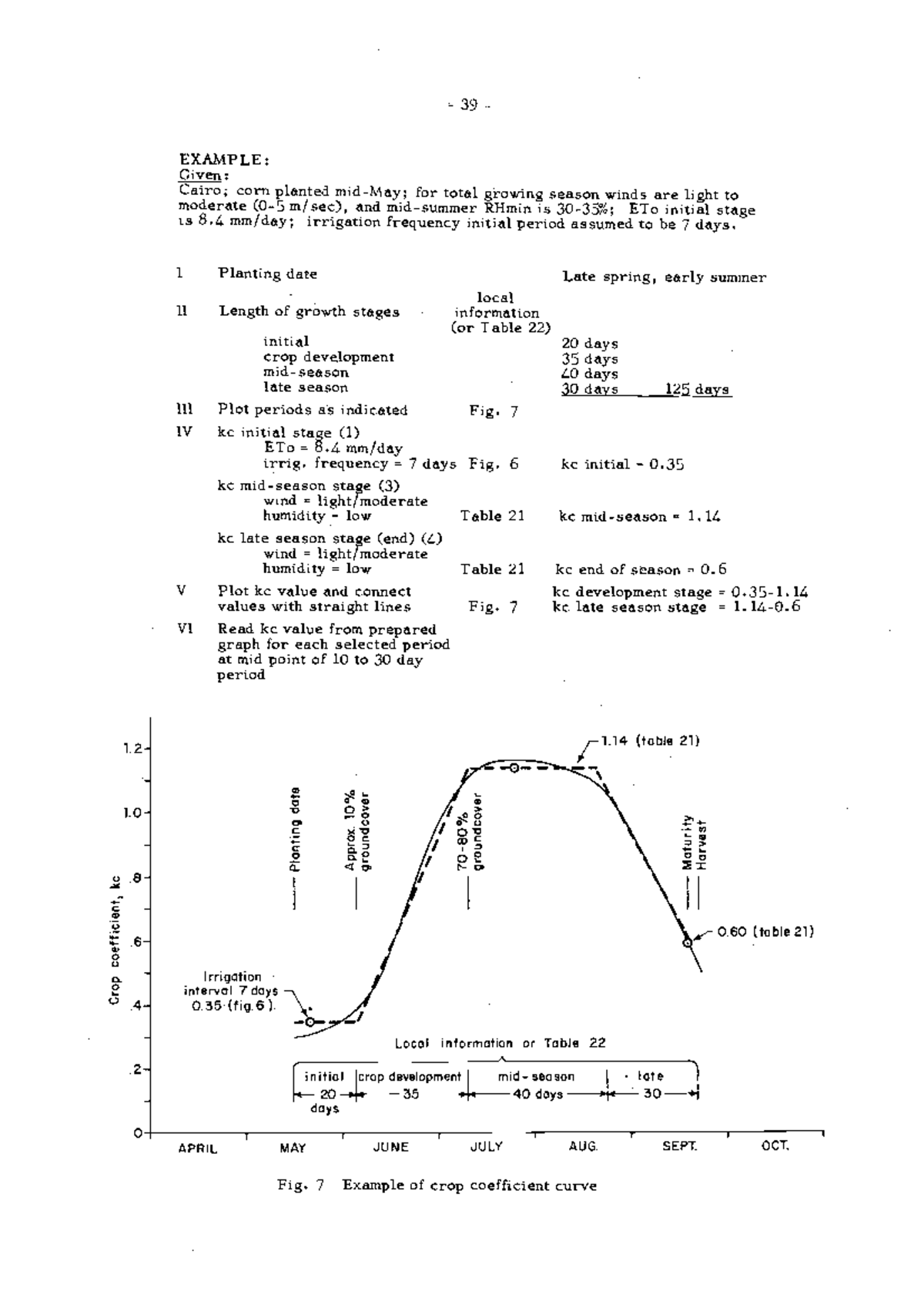 Extract from fao-irrigation-and-drainage-paper-24 - o. CD - 1- o O. .2 ...