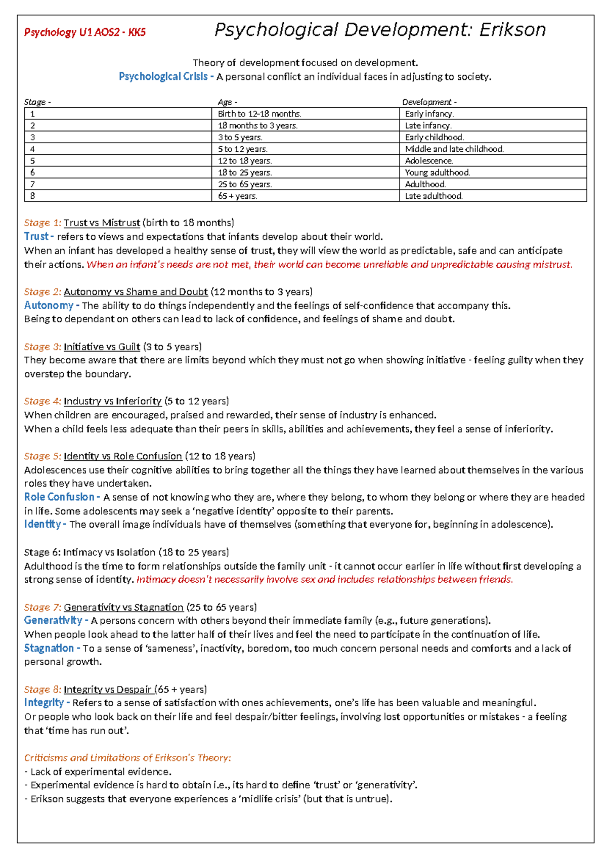 Erikson - AOS2 - ... - Psychology U1 AOS2 - KK5 Psychological ...