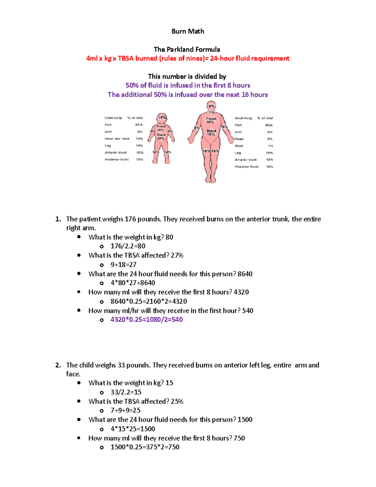 Burn Math - burn math - Burn Math The Parkland Formula 4ml x kg x TBSA ...