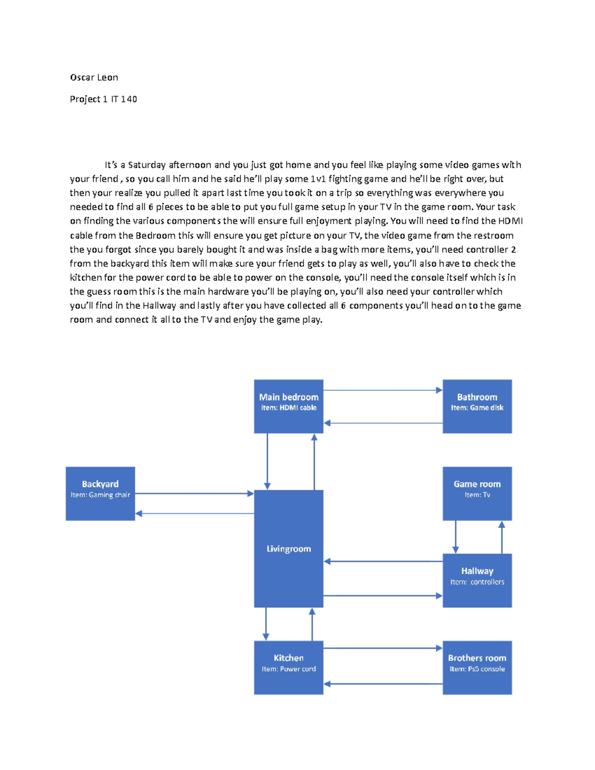 Project 1 IT140 - Oscar Leon Project 1 IT 140 It’s a Saturday afternoon ...
