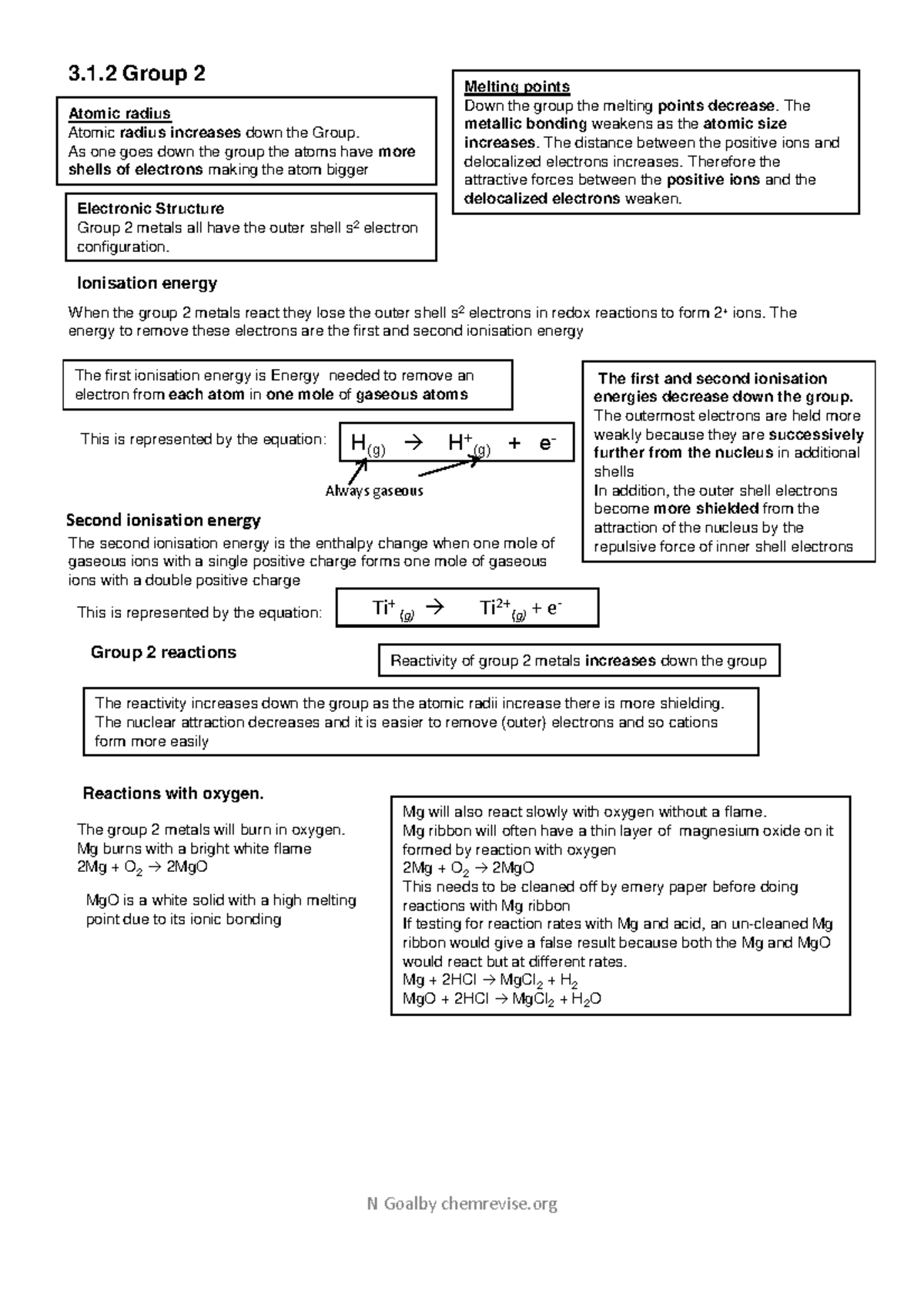 3 1 2 group 2 - Lecture notes 5 - N Goalby chemrevise 3.1 Group 2 ...