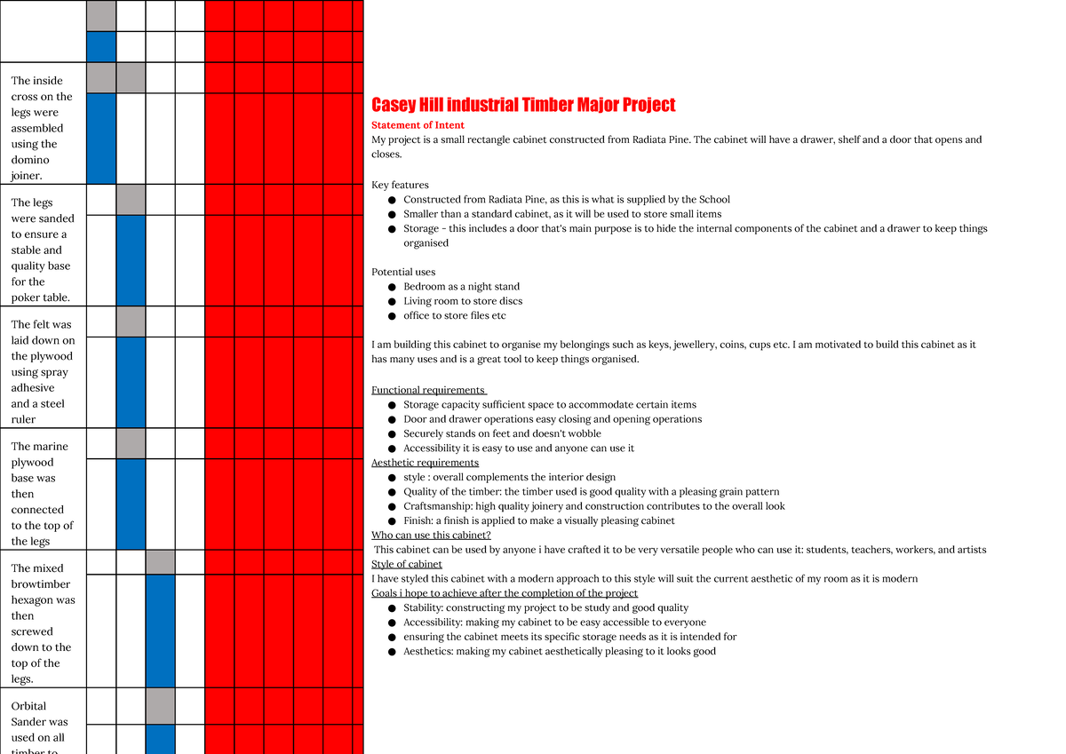 industrial Timber Major Project - Casey Hill industrial Timber Major ...